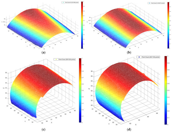 Low-Overlap Bullet Point Cloud Registration Algorithm Based on Line ...