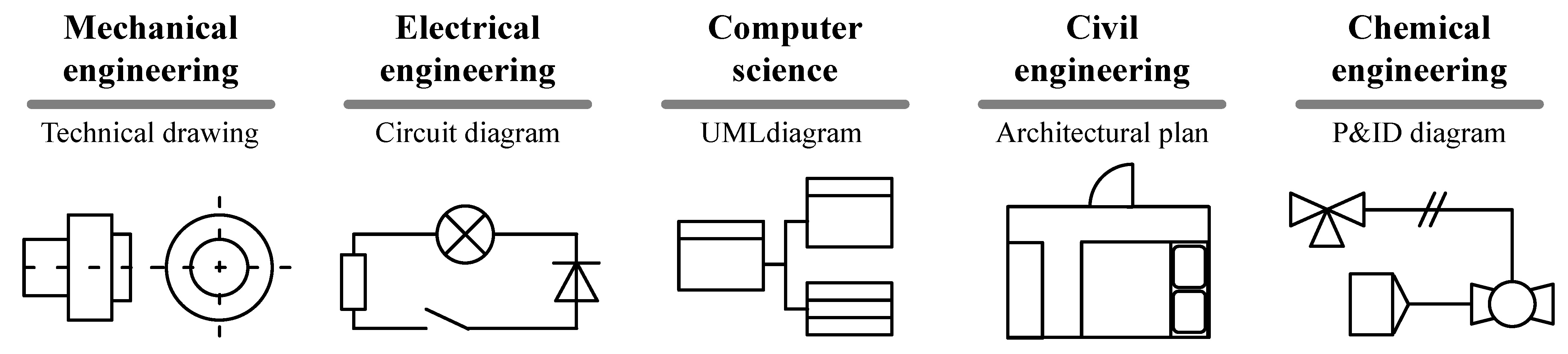 Symbol Detection in Mechanical Engineering Sketches: Experimental Study ...