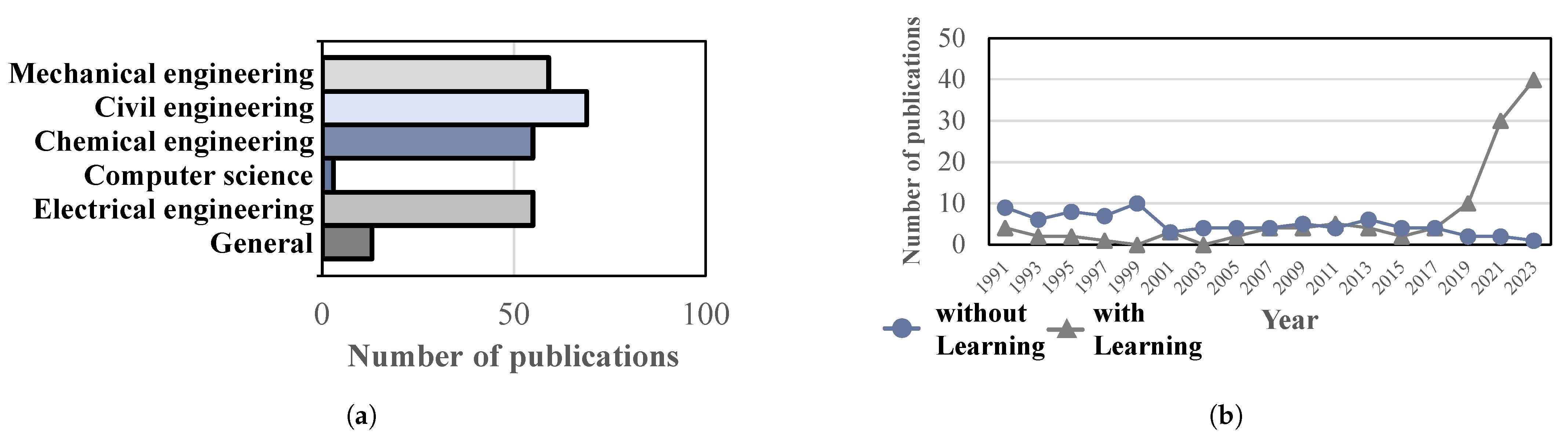 Symbol Detection in Mechanical Engineering Sketches: Experimental Study ...