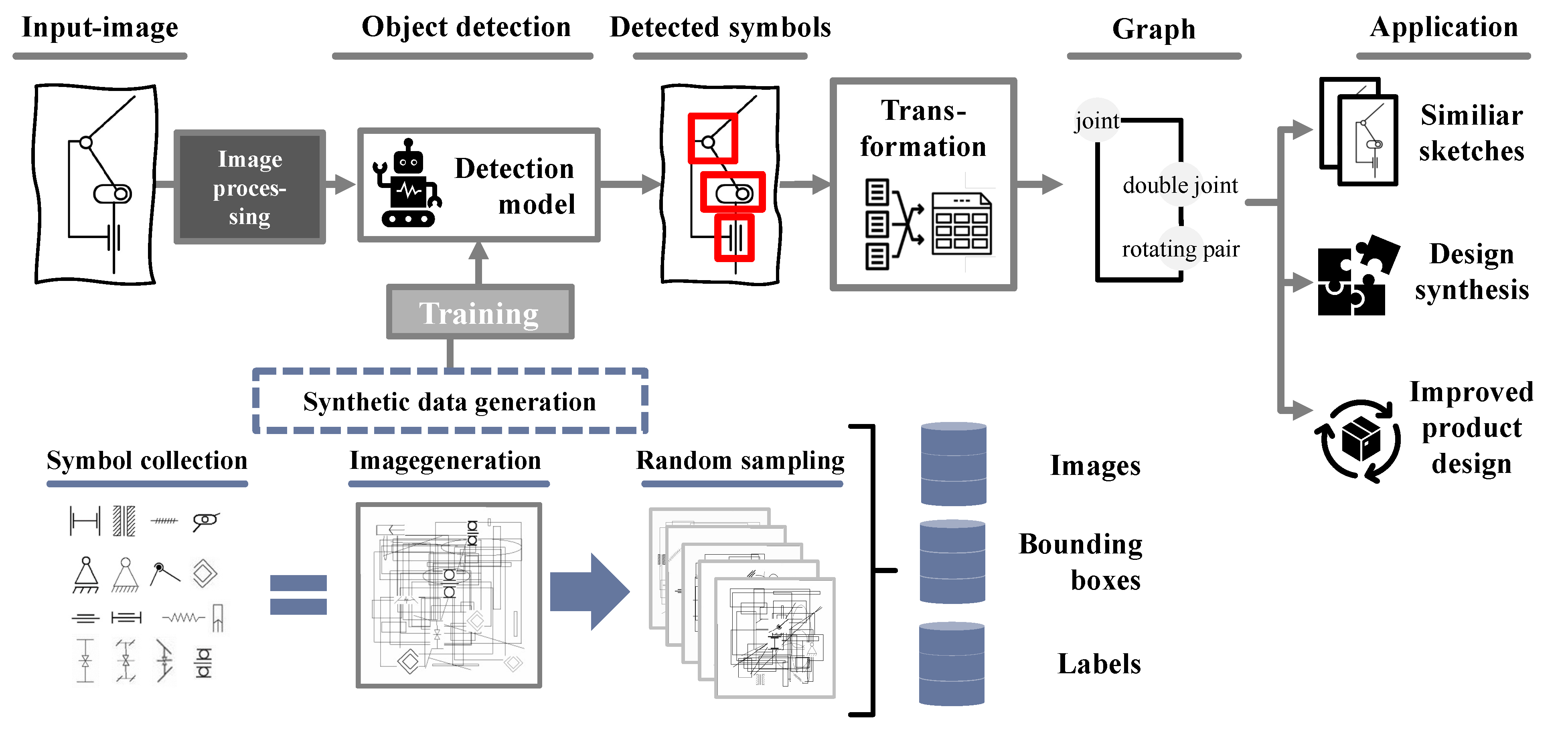 Symbol Detection in Mechanical Engineering Sketches: Experimental Study ...