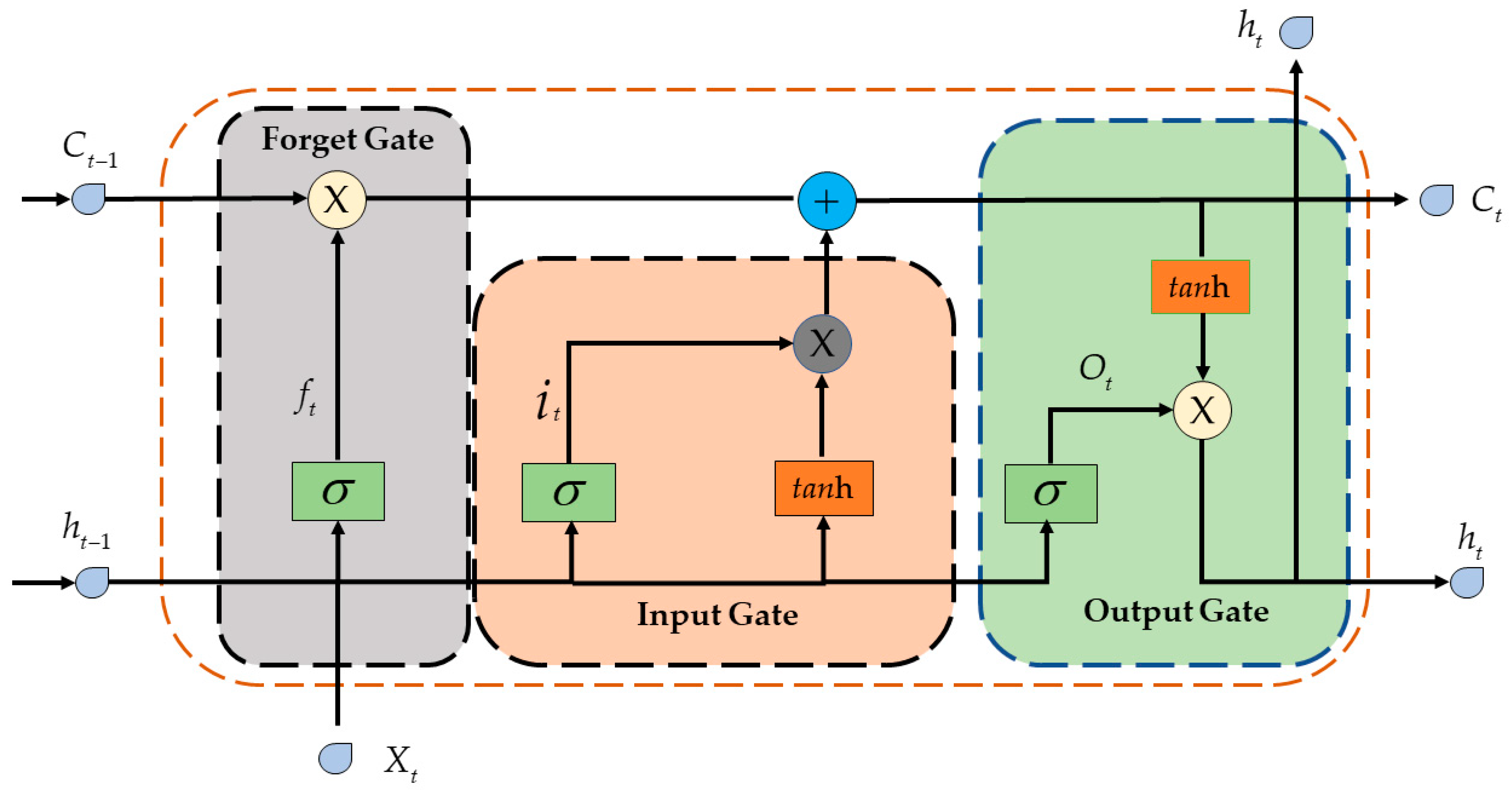 Applied Sciences | Free Full-Text | A Variational Mode Decomposition ...