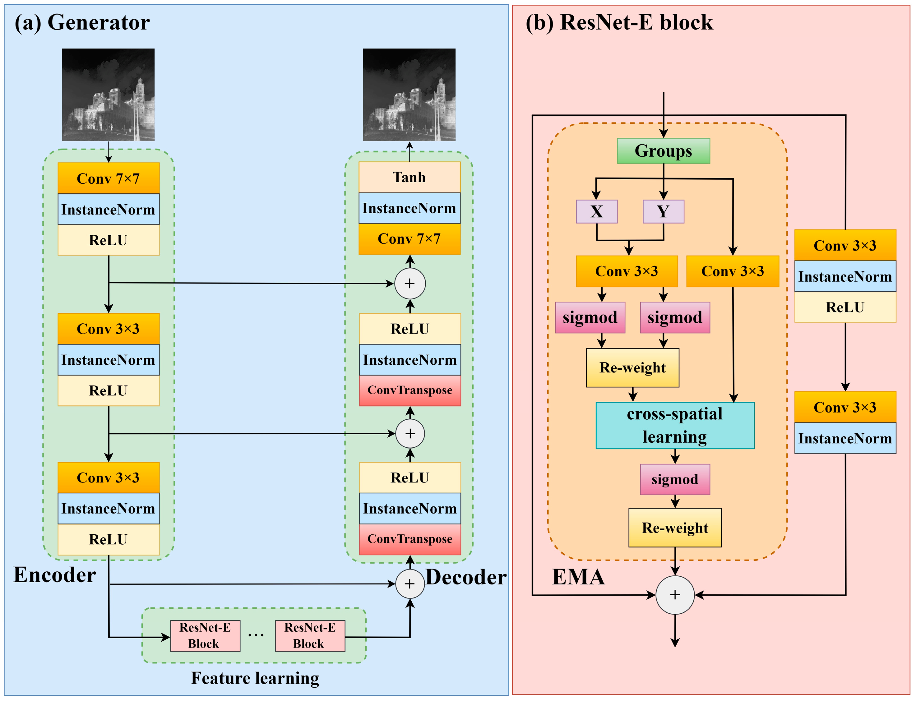 Applied Sciences | Free Full-Text | Improved CycleGAN for Mixed Noise ...
