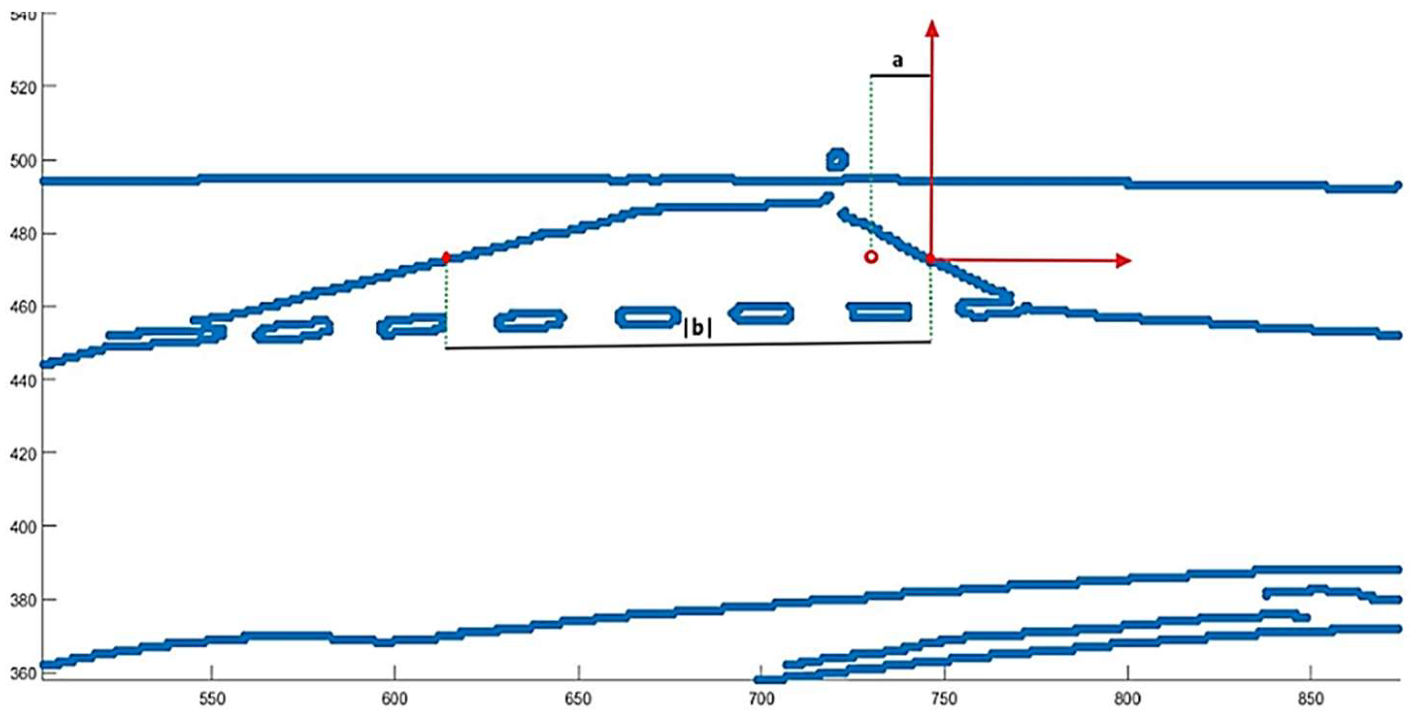 An Image Processing-Based Method to Analyze Driver Visual Behavior Using Eye-Tracker Data