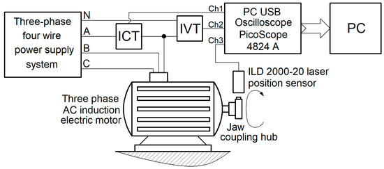 Condition Monitoring of a Three-Phase AC Asynchronous Motor Based on ...