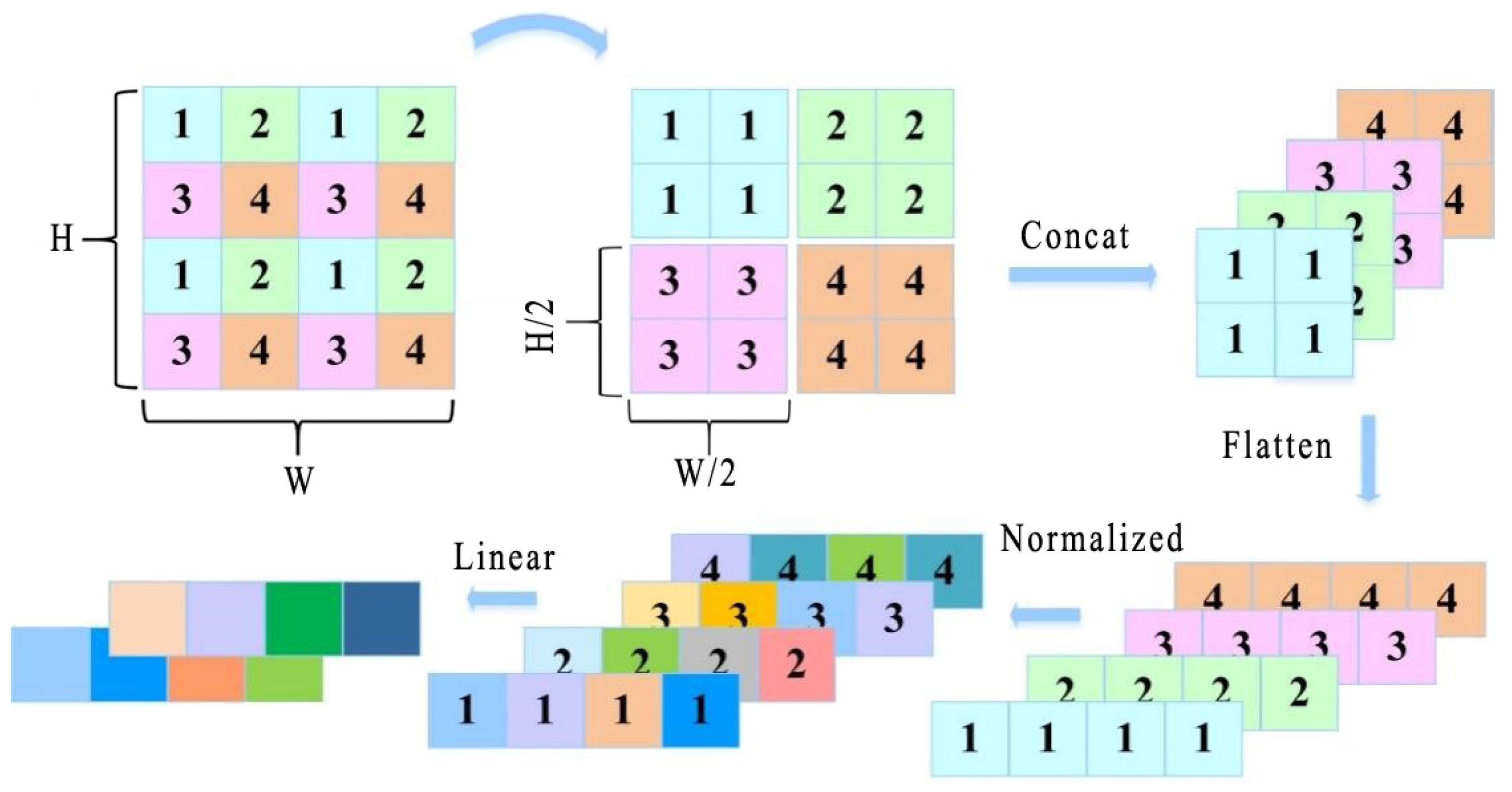 Swin-FER: Swin Transformer for Facial Expression Recognition