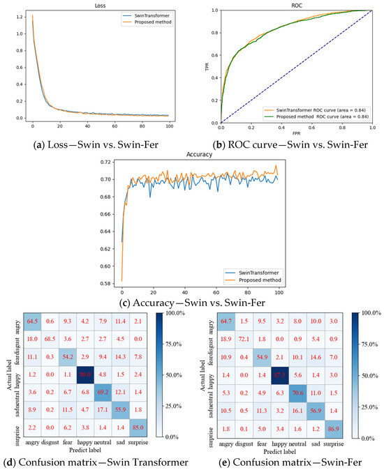 Swin-FER: Swin Transformer for Facial Expression Recognition