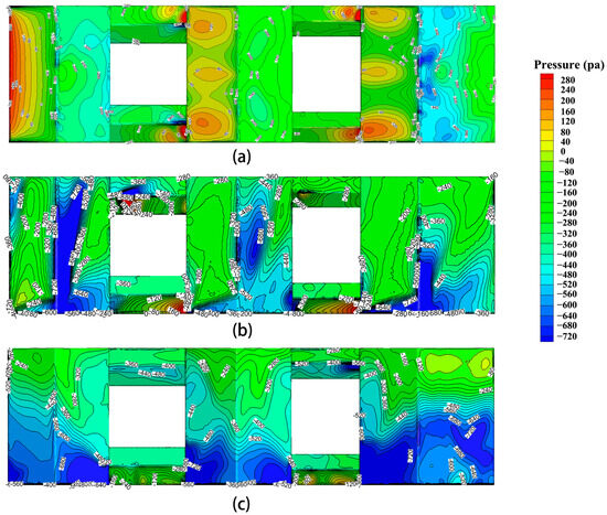 Numerical Analysis of Roof Wind Pressure Distribution in Renovated ...