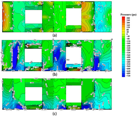 Numerical Analysis of Roof Wind Pressure Distribution in Renovated ...