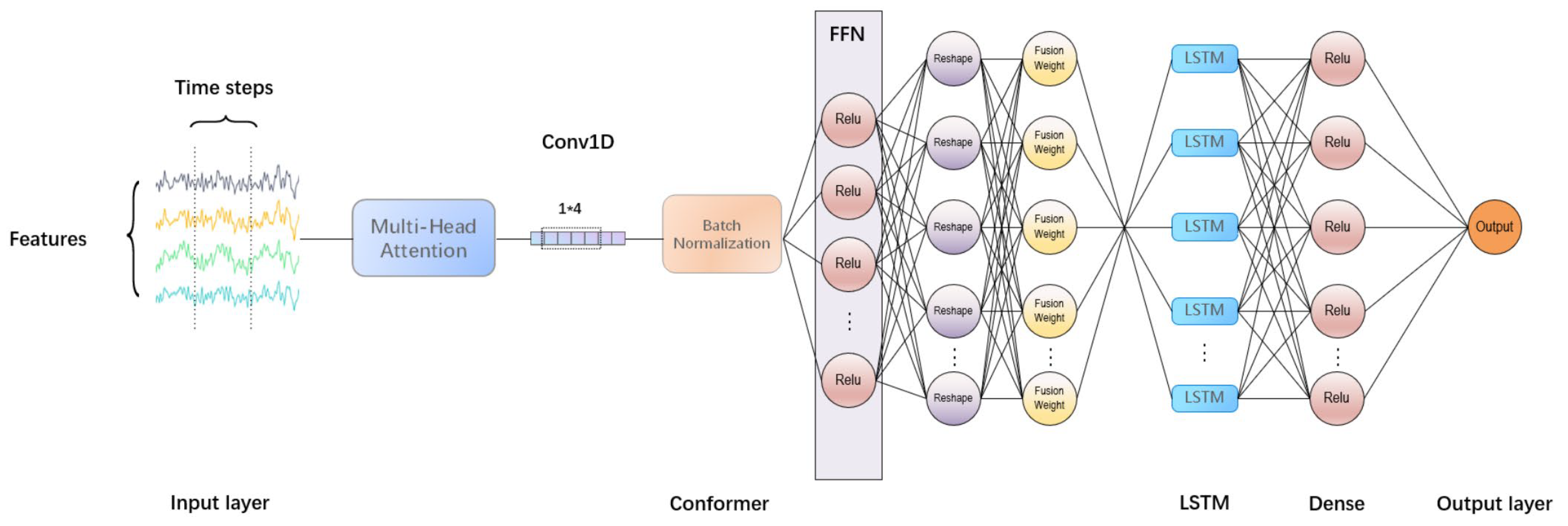 Applied Sciences | Free Full-Text | A Hybrid Model of Conformer and ...