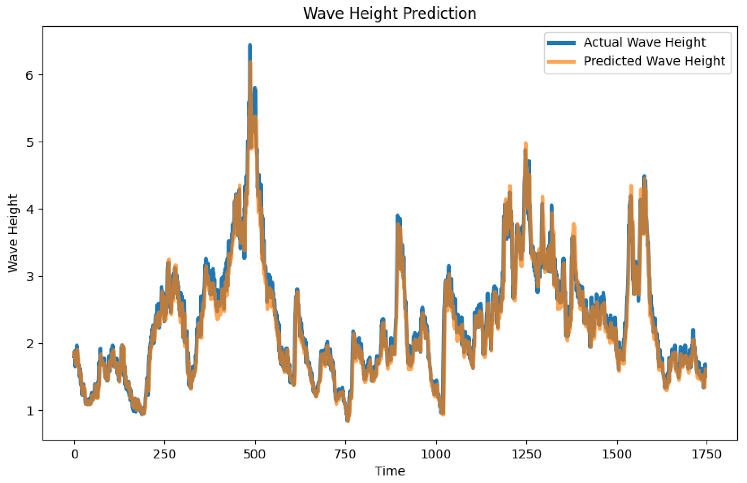 Applied Sciences | Free Full-Text | A Hybrid Model of Conformer and ...