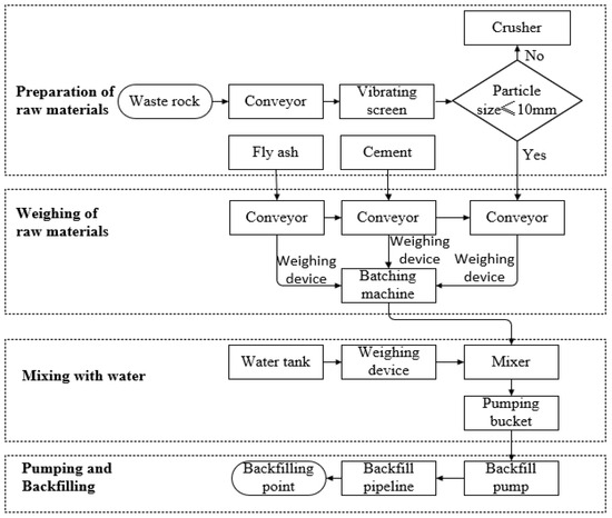 Study of Slope Stability of the Mining Wall in an Open-Pit Coal Mine by ...