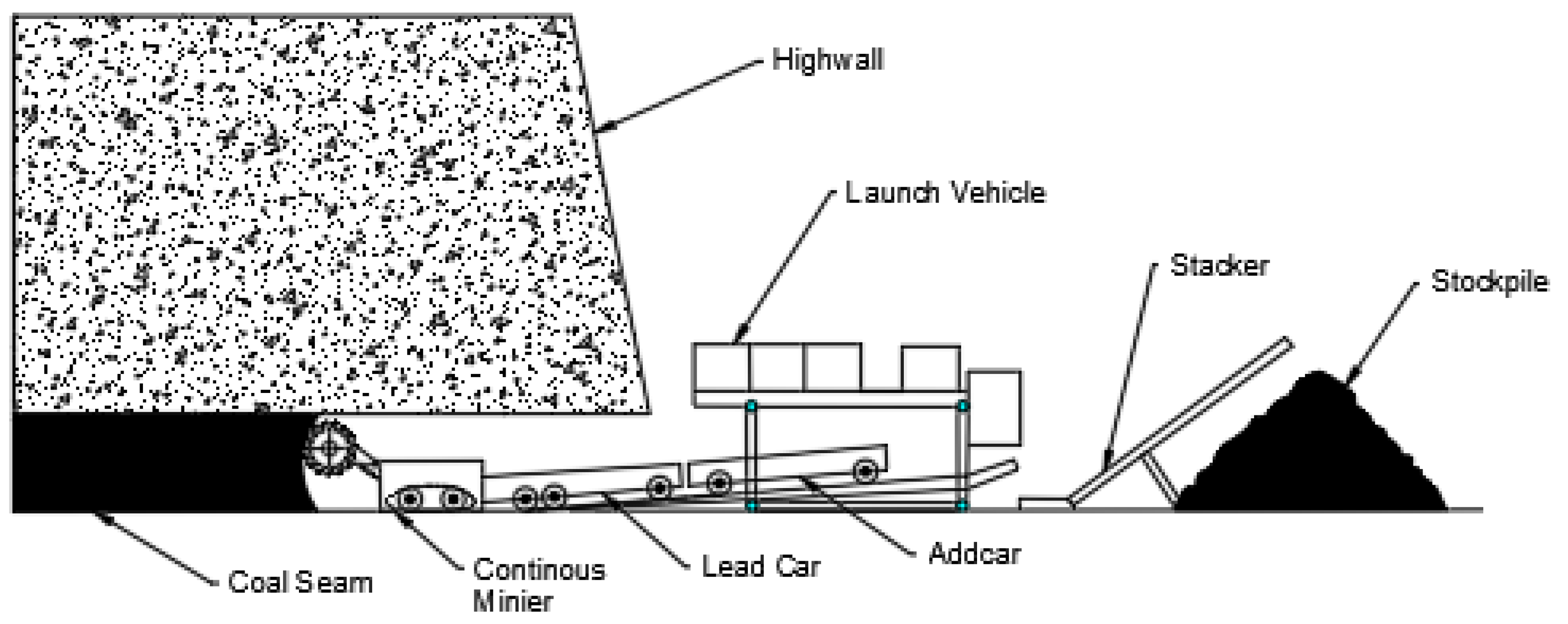 Study of Slope Stability of the Mining Wall in an Open-Pit Coal Mine by ...