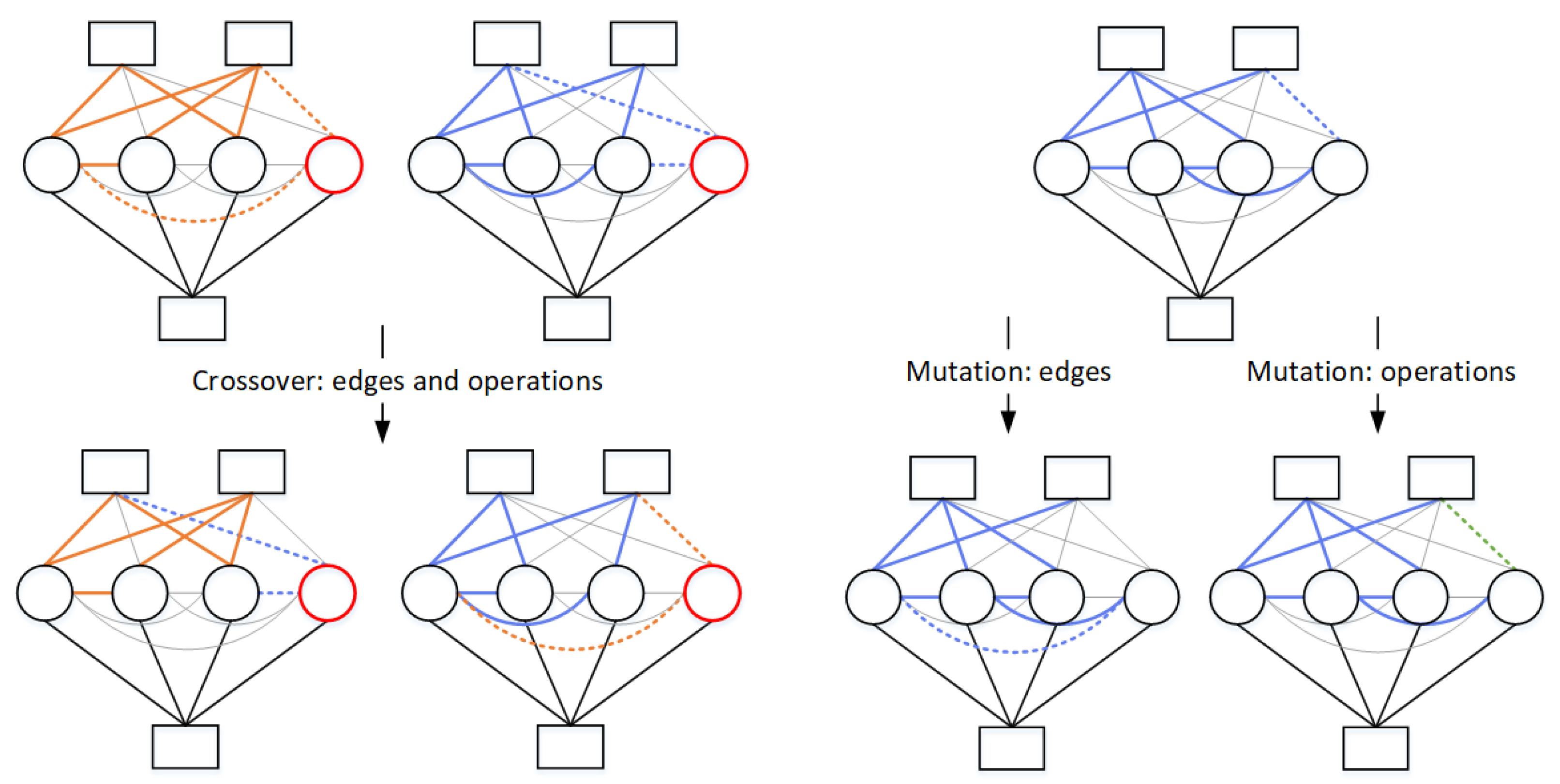 Applied Sciences | Free Full-Text | Multi-Objective Evolutionary Neural ...