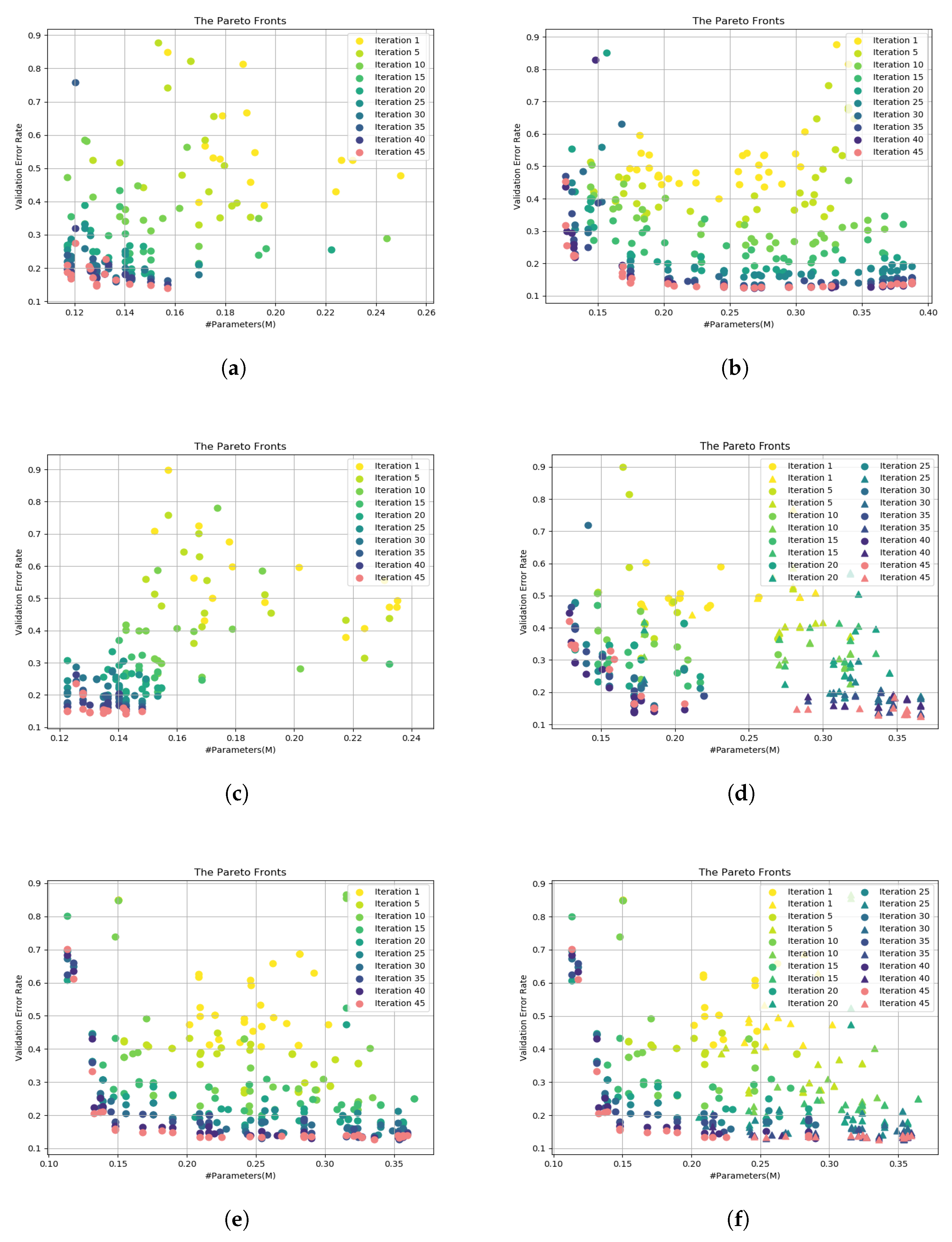 Applied Sciences | Free Full-Text | Multi-Objective Evolutionary Neural ...
