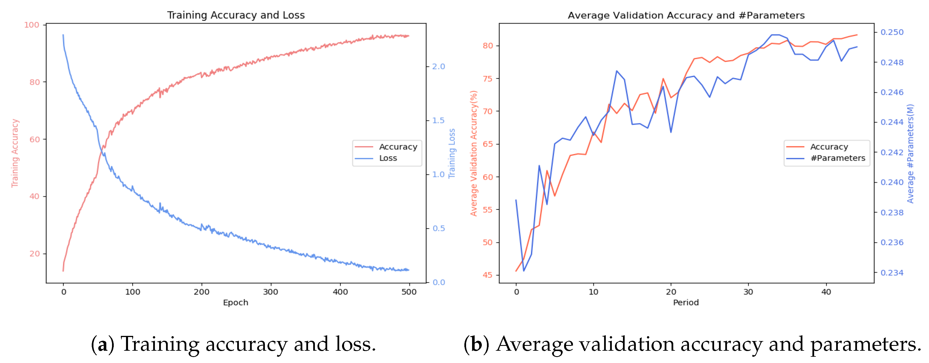 Applied Sciences | Free Full-Text | Multi-Objective Evolutionary Neural ...