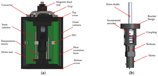Design and Optimization of Thermal Vacuum Sensor Test System Based on ...