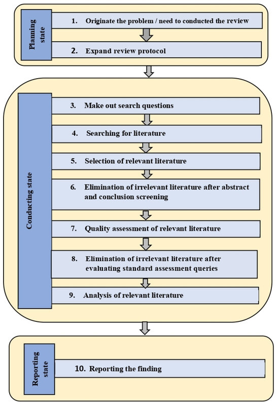 Applied Sciences | Free Full-Text | Machine Learning-Based Methods for Code Smell Detection: A ...