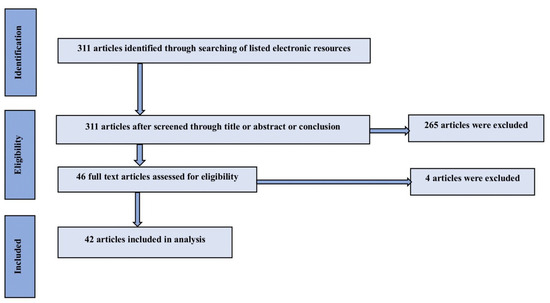 Machine Learning-Based Methods for Code Smell Detection: A Survey