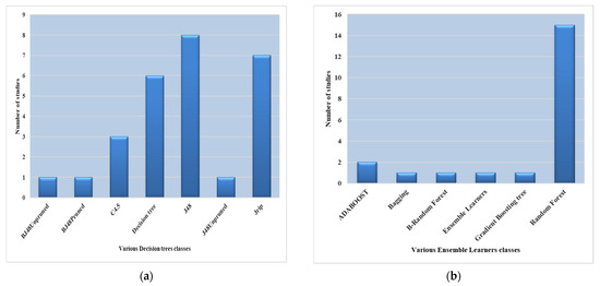 Machine Learning-Based Methods for Code Smell Detection: A Survey