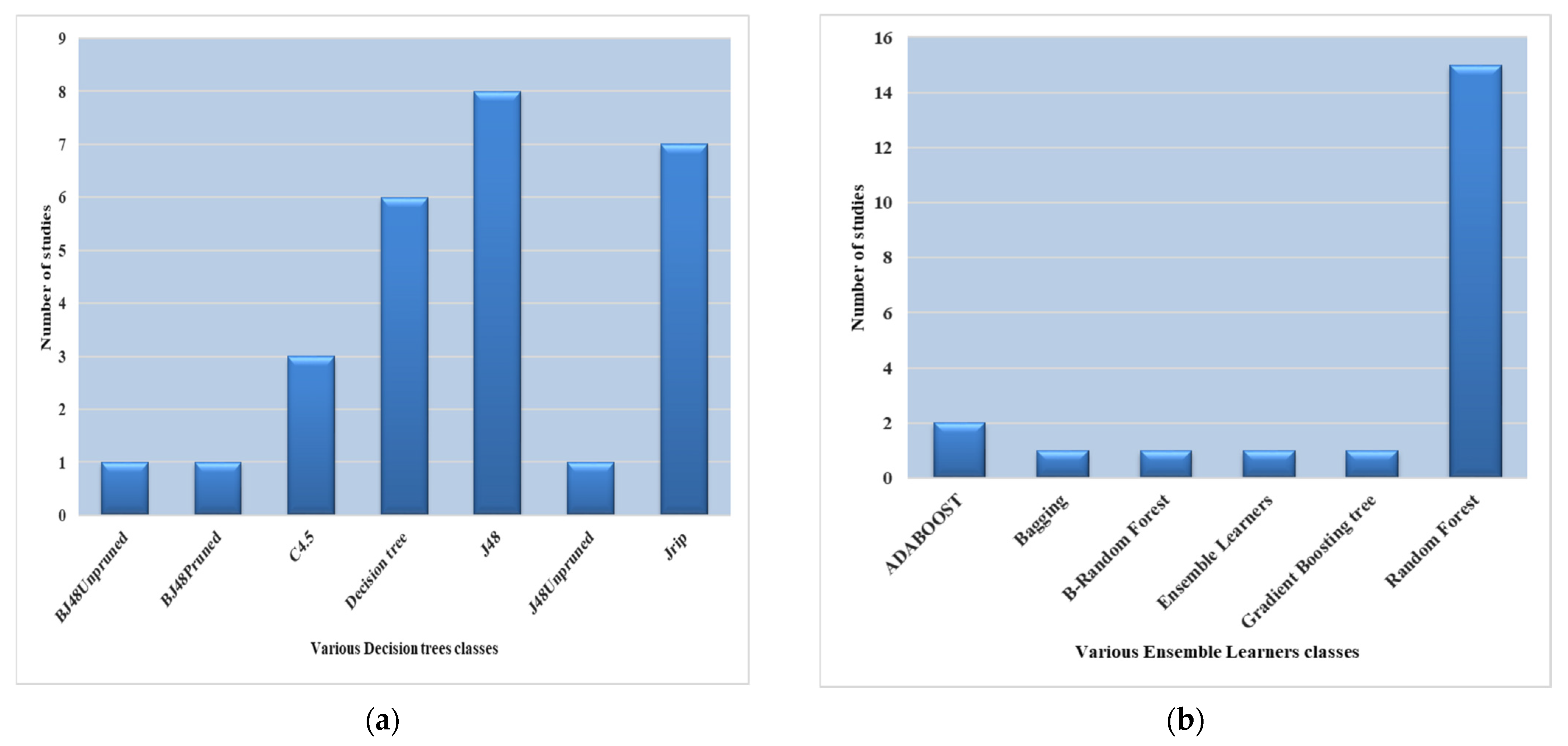 Applied Sciences | Free Full-Text | Machine Learning-Based Methods for Code Smell Detection: A ...