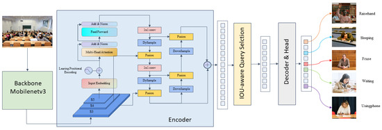 Research on Student Classroom Behavior Detection Based on the Real-Time ...