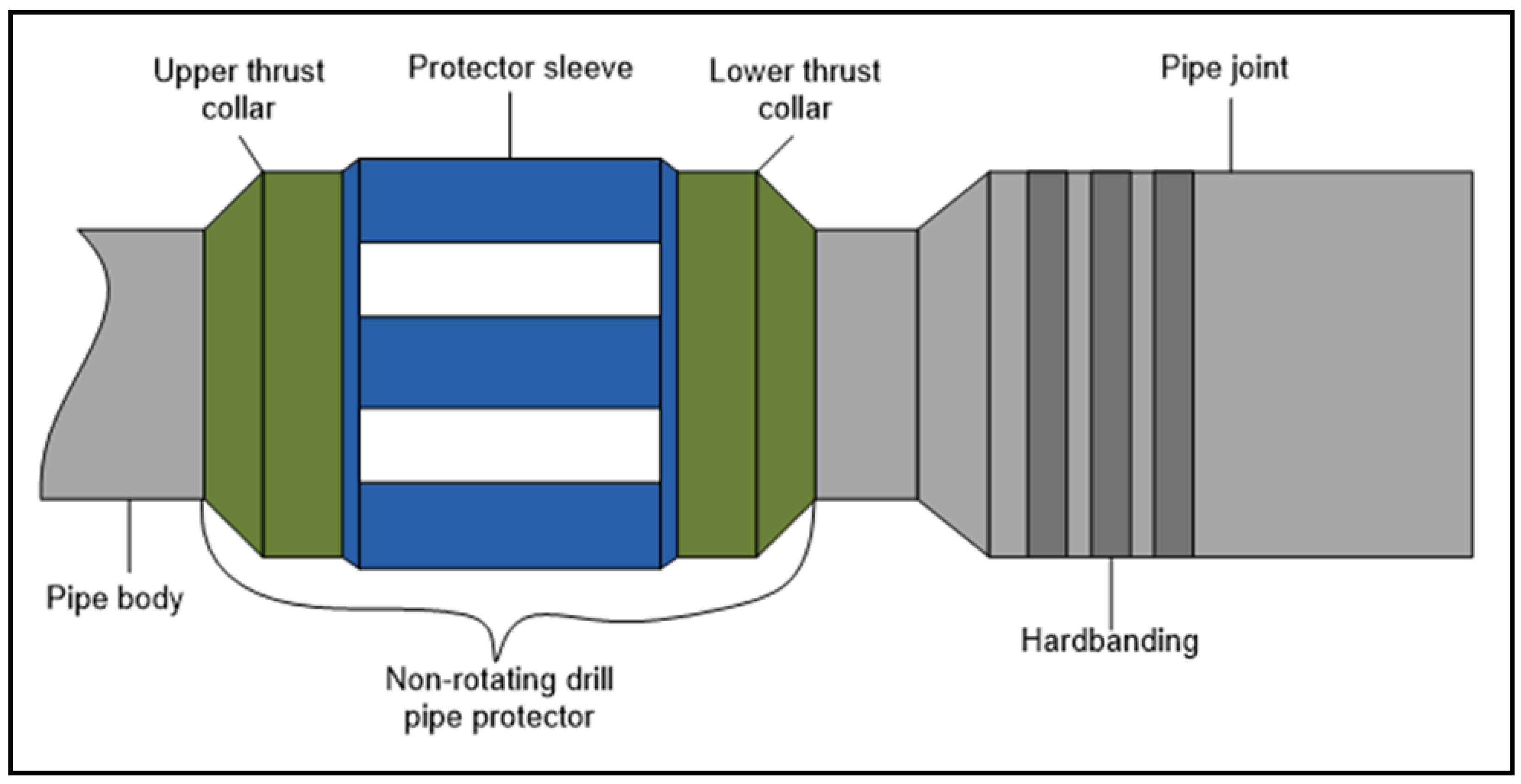 Reducing Torque and Drag in Extended-Reach Wells Using Thermoplastic ...
