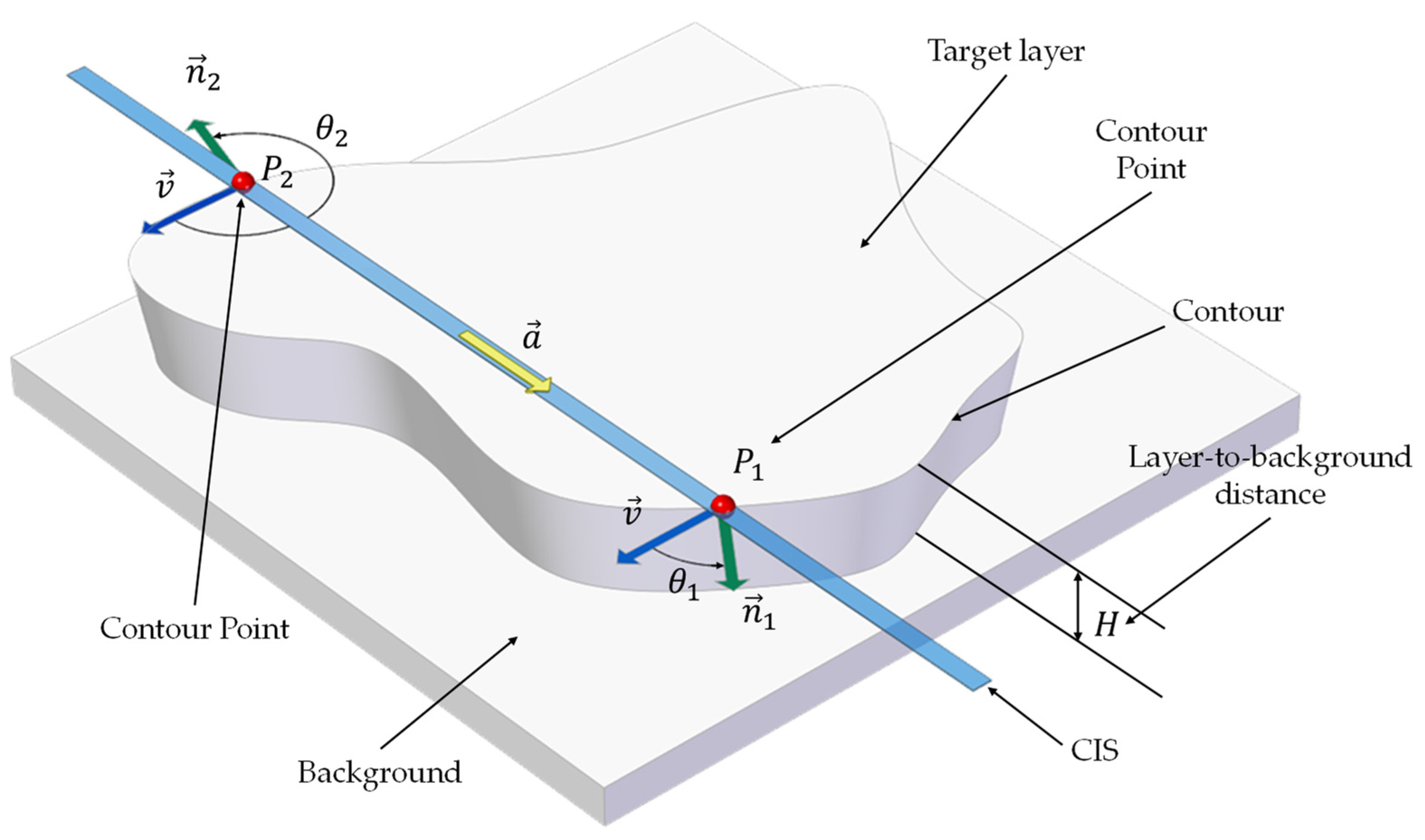 Layer Contour Geometric Characterization in MEX/P through CIS-Based Adaptive Edge Detection