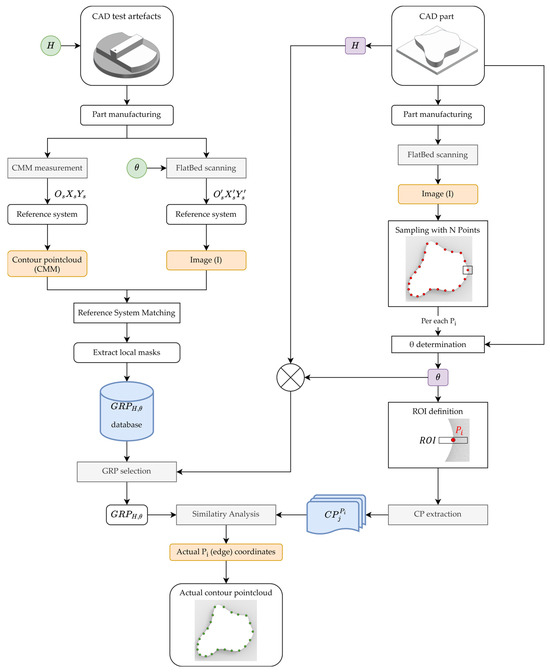 Layer Contour Geometric Characterization in MEX/P through CIS-Based Adaptive Edge Detection