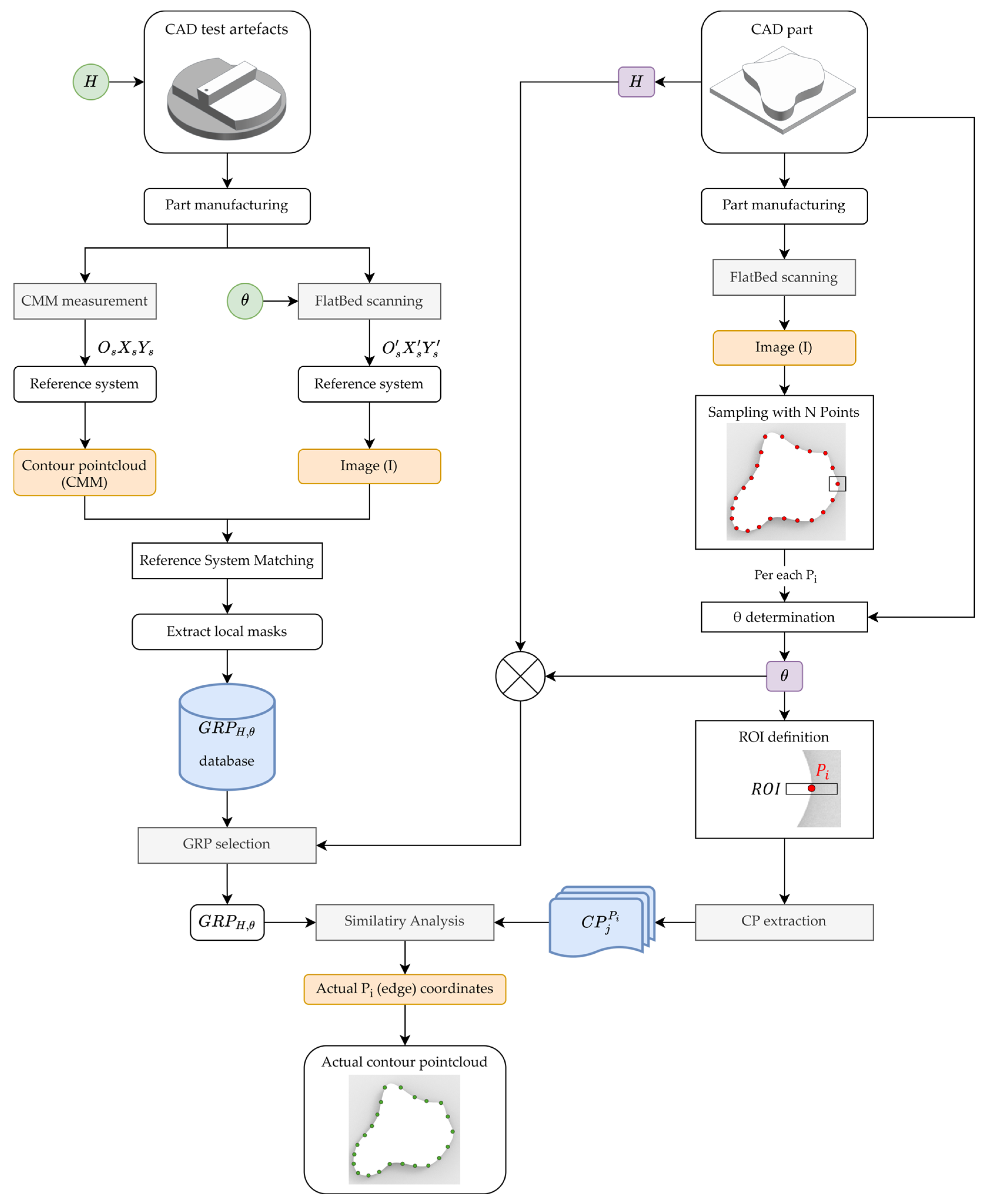 Layer Contour Geometric Characterization in MEX/P through CIS-Based Adaptive Edge Detection