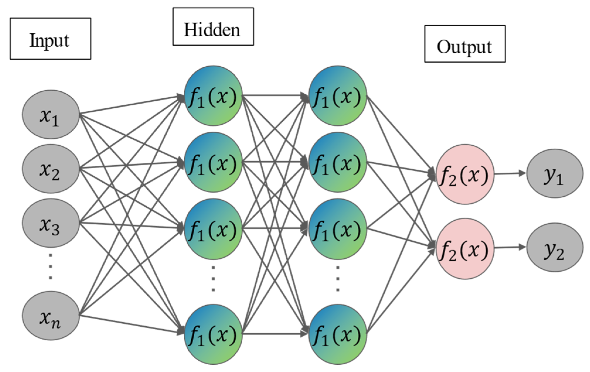Borehole Breakout Prediction Based on Multi-Output Machine Learning Models Using the Walrus ...