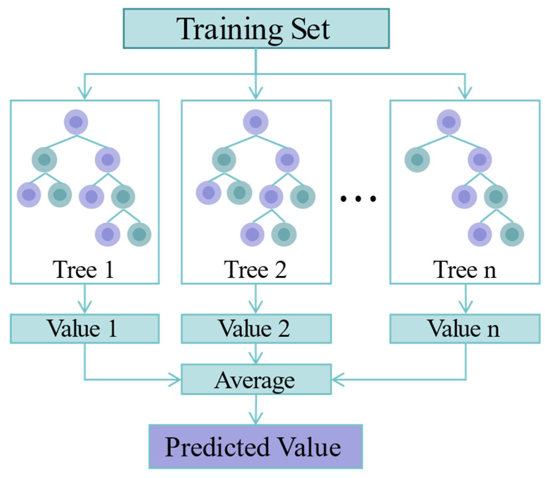 Borehole Breakout Prediction Based on Multi-Output Machine Learning Models Using the Walrus ...
