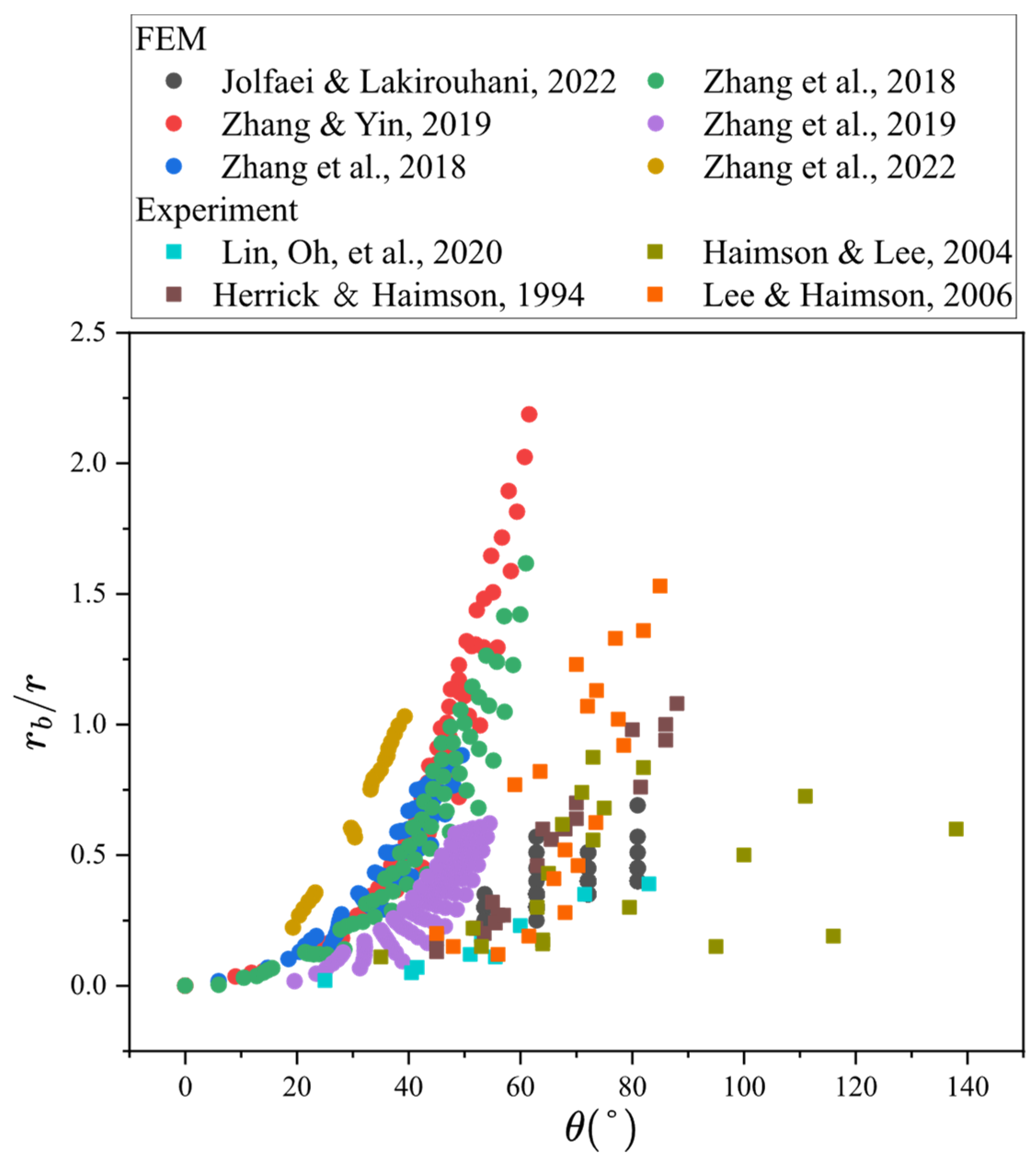 Borehole Breakout Prediction Based on Multi-Output Machine Learning ...