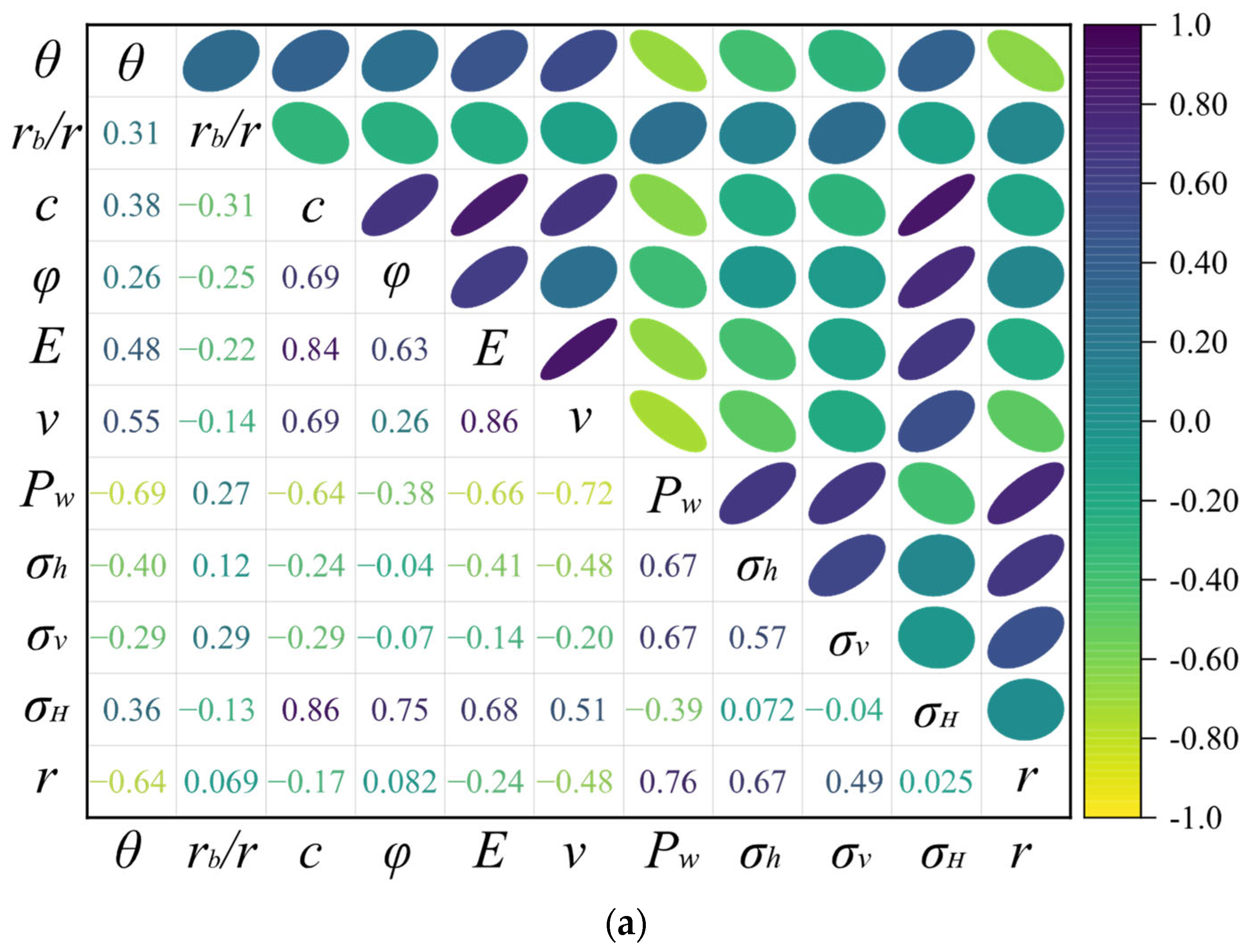 Applied Sciences | Free Full-Text | Borehole Breakout Prediction Based on Multi-Output Machine ...