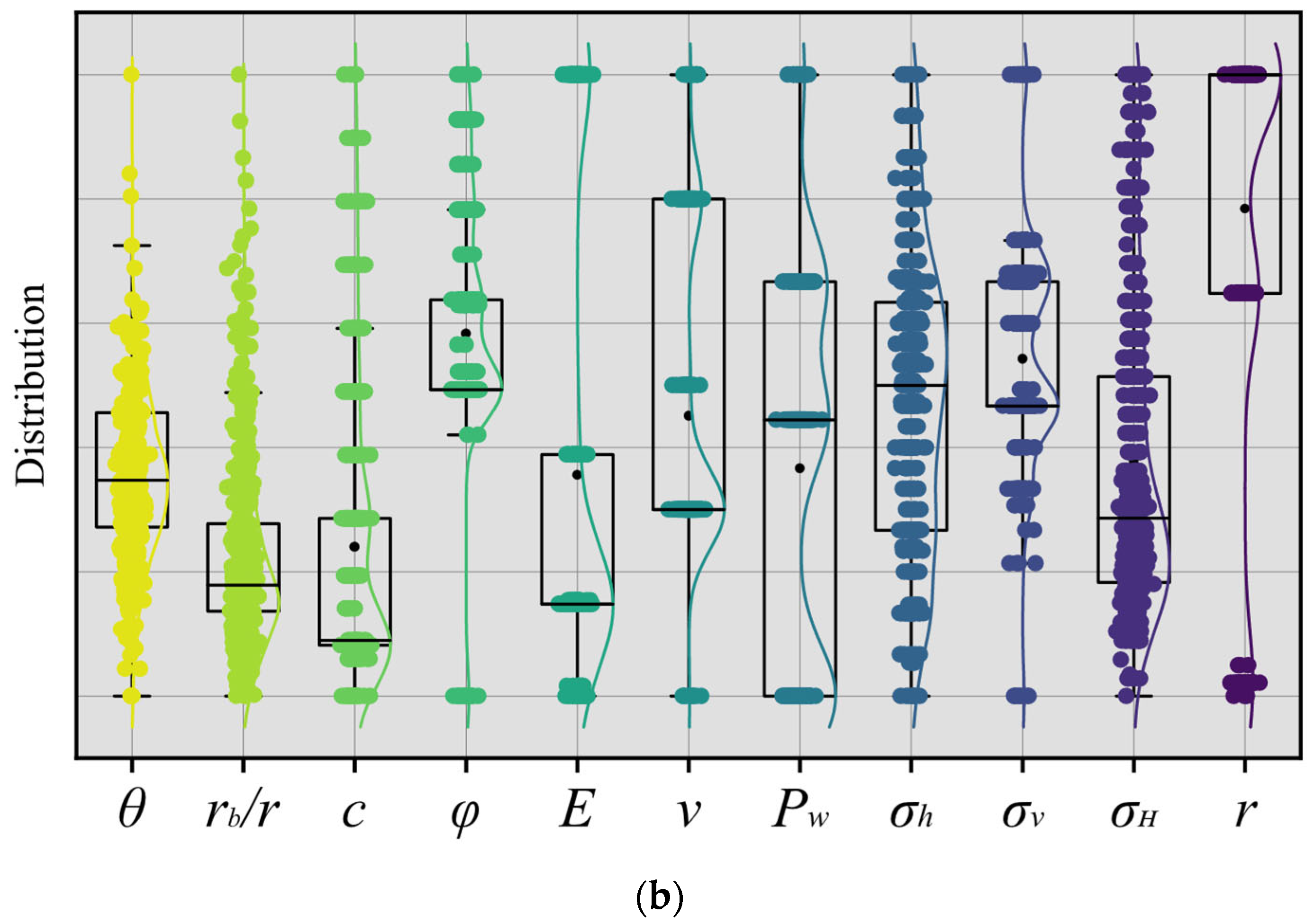 Applied Sciences | Free Full-Text | Borehole Breakout Prediction Based on Multi-Output Machine ...