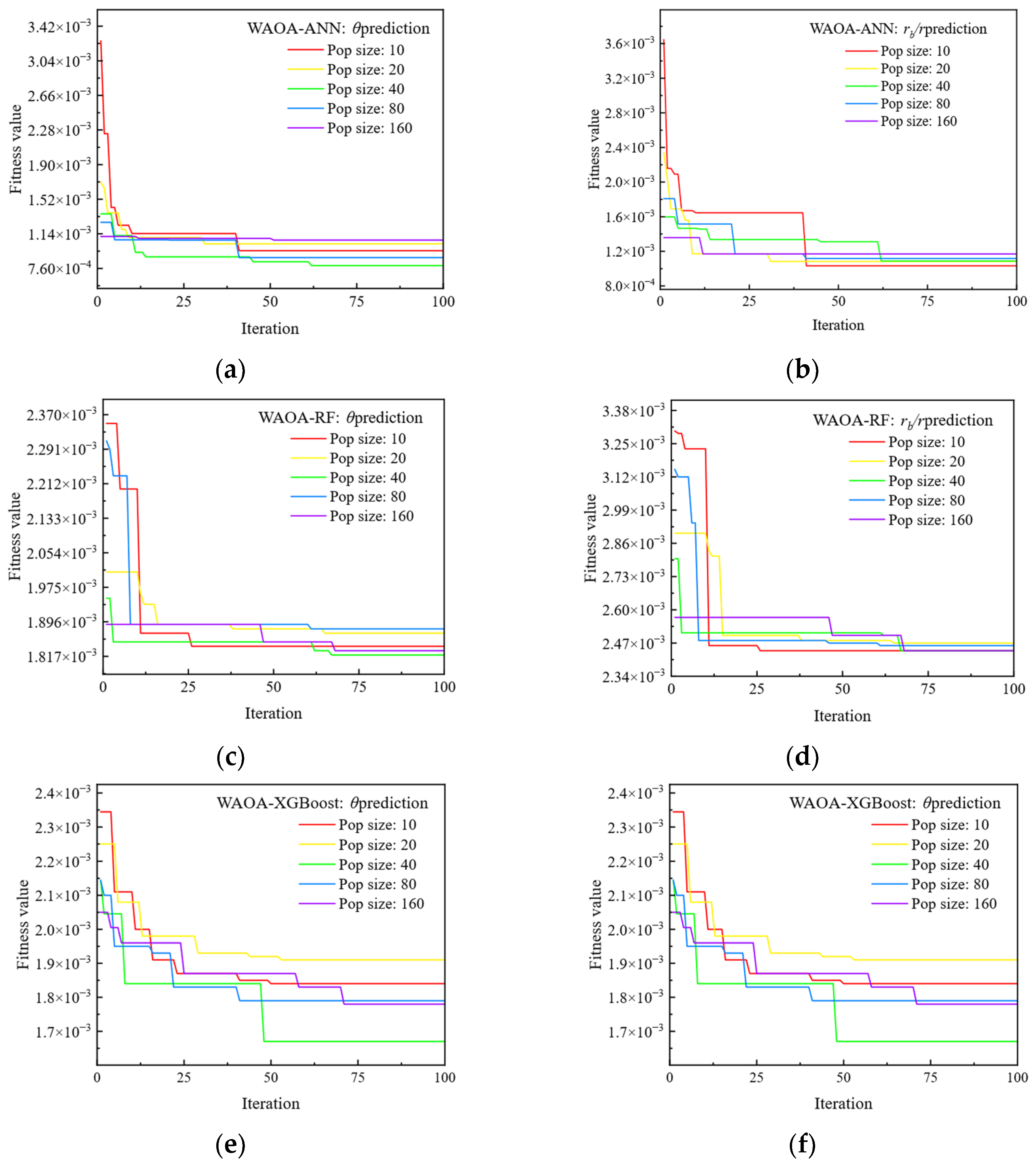 Applied Sciences | Free Full-Text | Borehole Breakout Prediction Based on Multi-Output Machine ...
