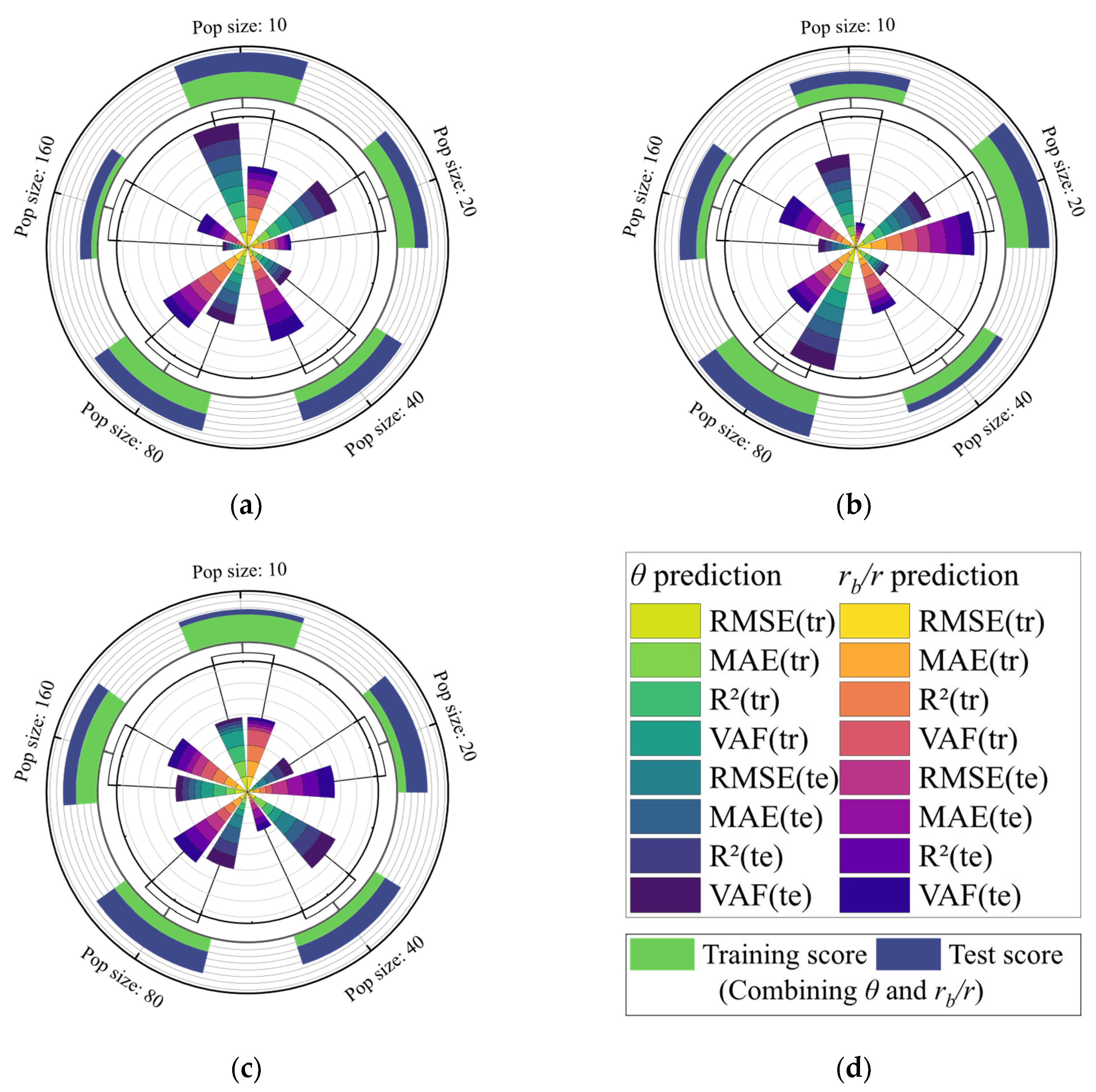 Applied Sciences | Free Full-Text | Borehole Breakout Prediction Based on Multi-Output Machine ...