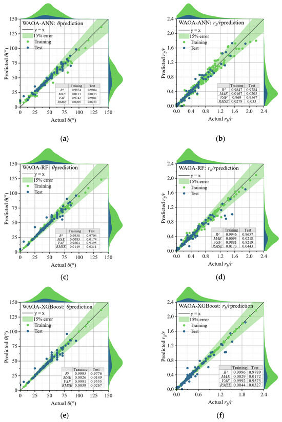 Applied Sciences | Free Full-Text | Borehole Breakout Prediction Based on Multi-Output Machine ...