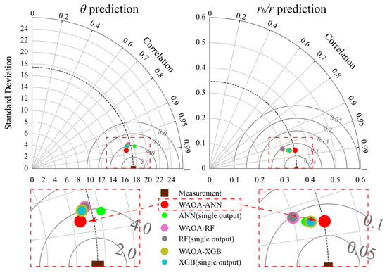 Applied Sciences | Free Full-Text | Borehole Breakout Prediction Based ...