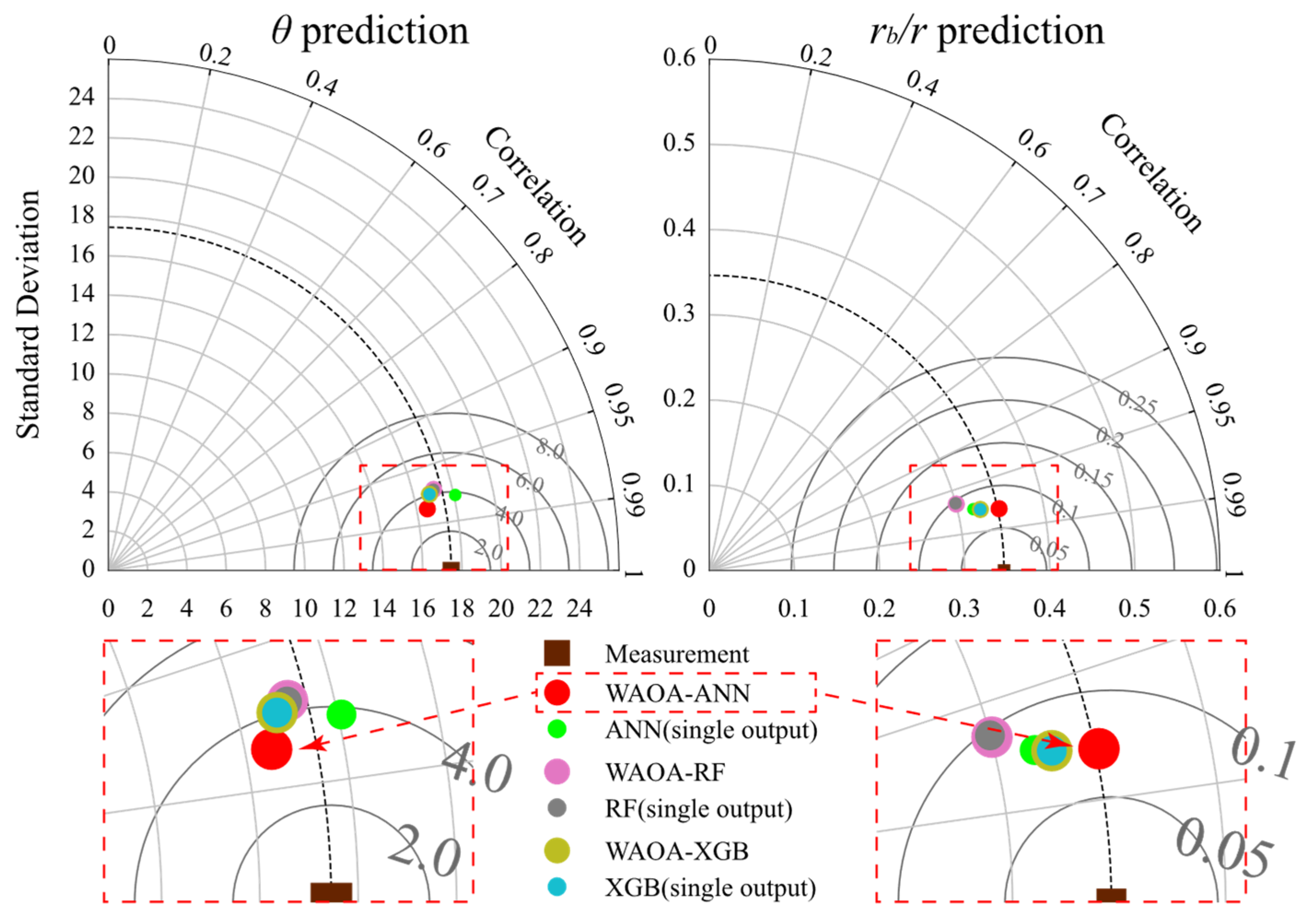 Applied Sciences | Free Full-Text | Borehole Breakout Prediction Based on Multi-Output Machine ...