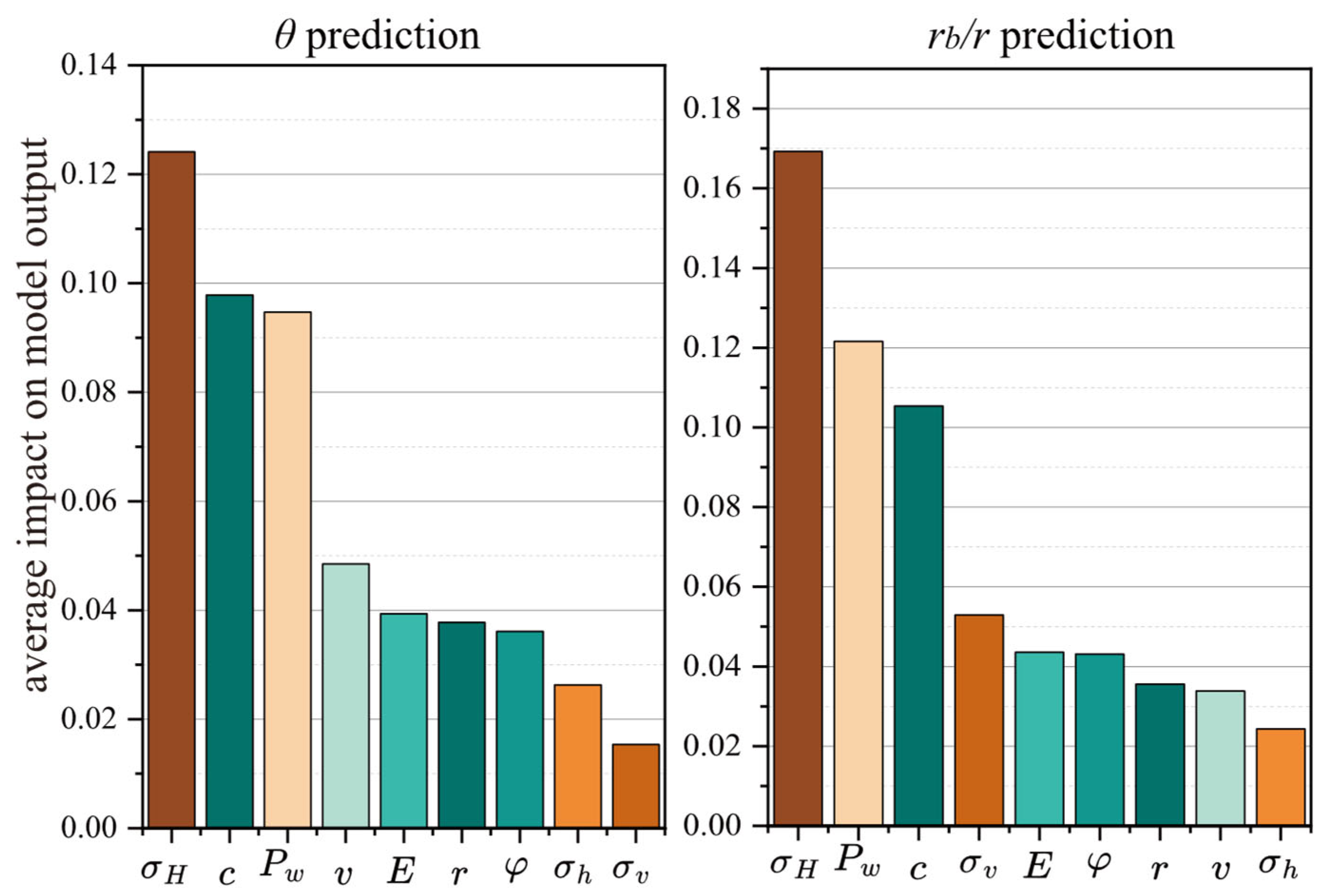 Applied Sciences | Free Full-Text | Borehole Breakout Prediction Based ...