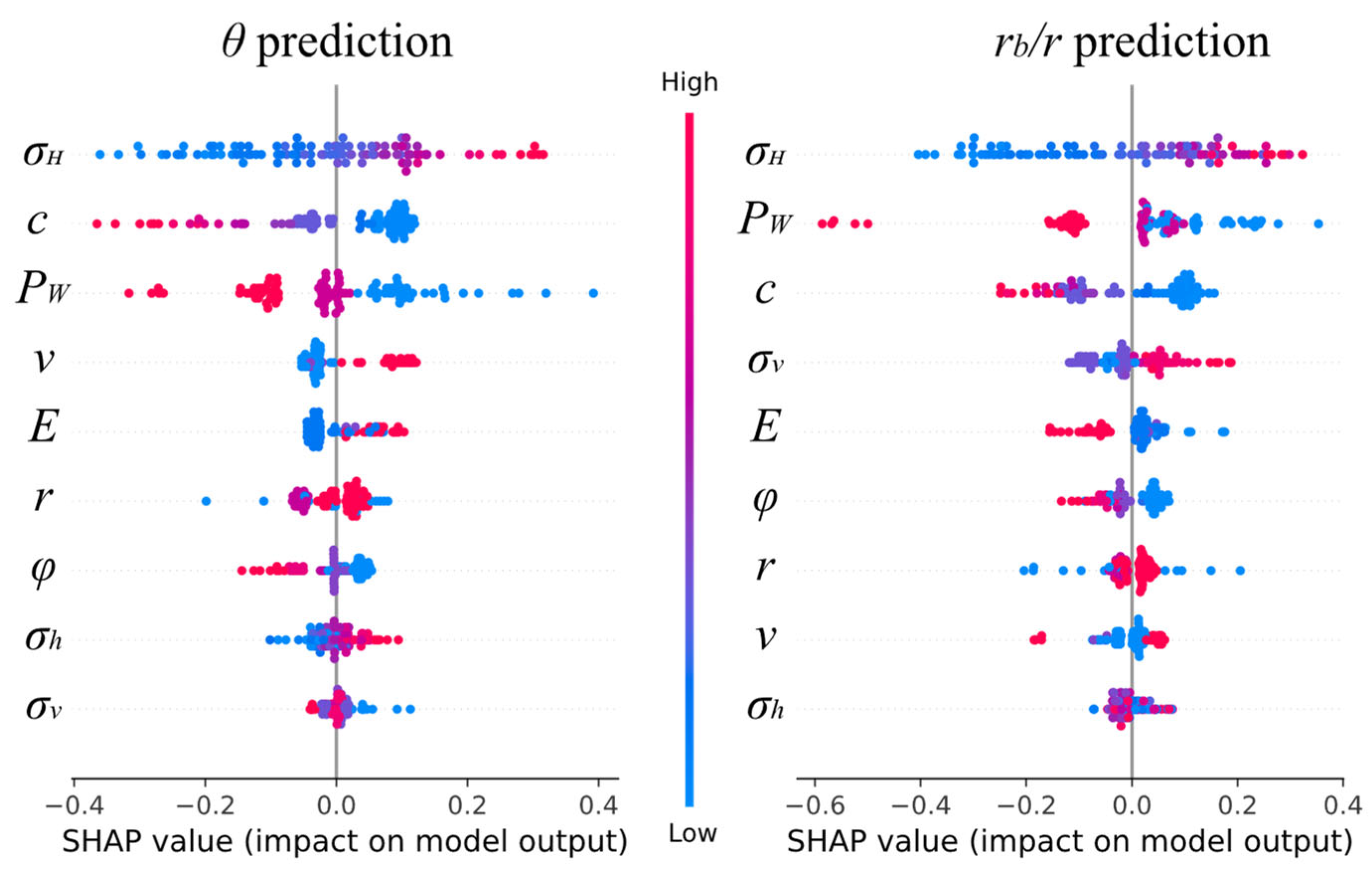 Applied Sciences | Free Full-Text | Borehole Breakout Prediction Based on Multi-Output Machine ...