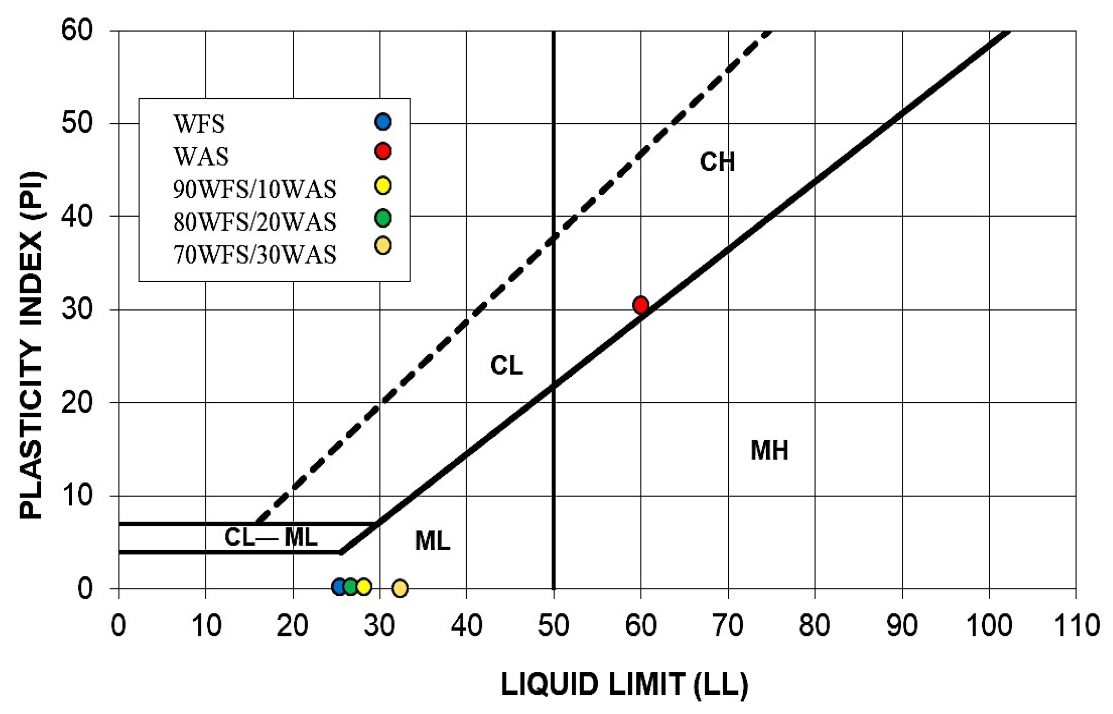 A Novel Technosol Formulation for Sustainable Landfill Top Covers Using ...
