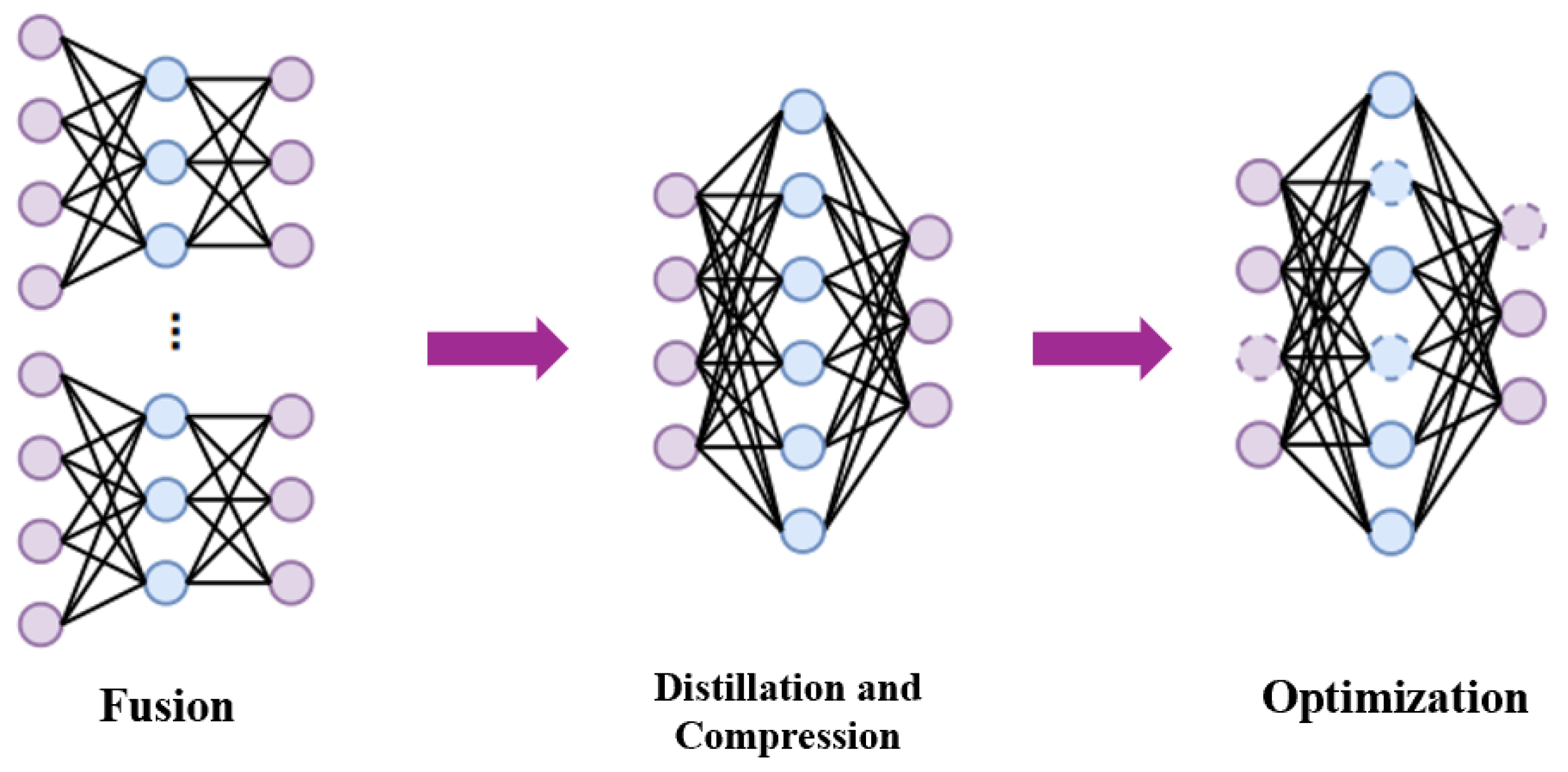 MicroBERT: Distilling MoE-Based Knowledge from BERT into a Lighter Model