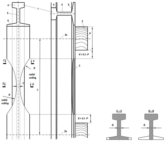 Concept of Thermal Shrinkage-Resistant Railroad Rail for Use in ...