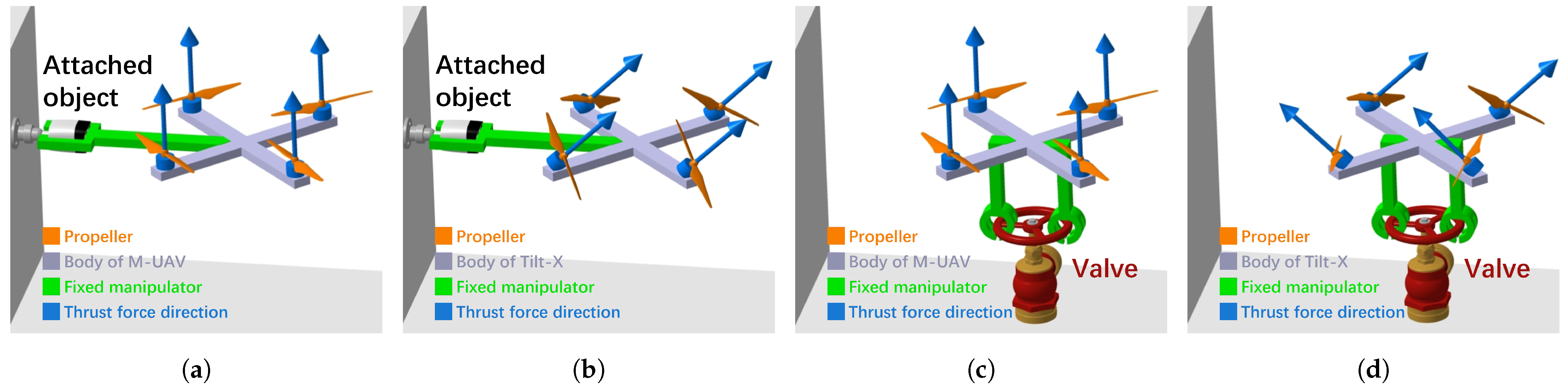 Tilt-X: Development of a Pitch-Axis Tiltrotor Quadcopter for Maximizing ...