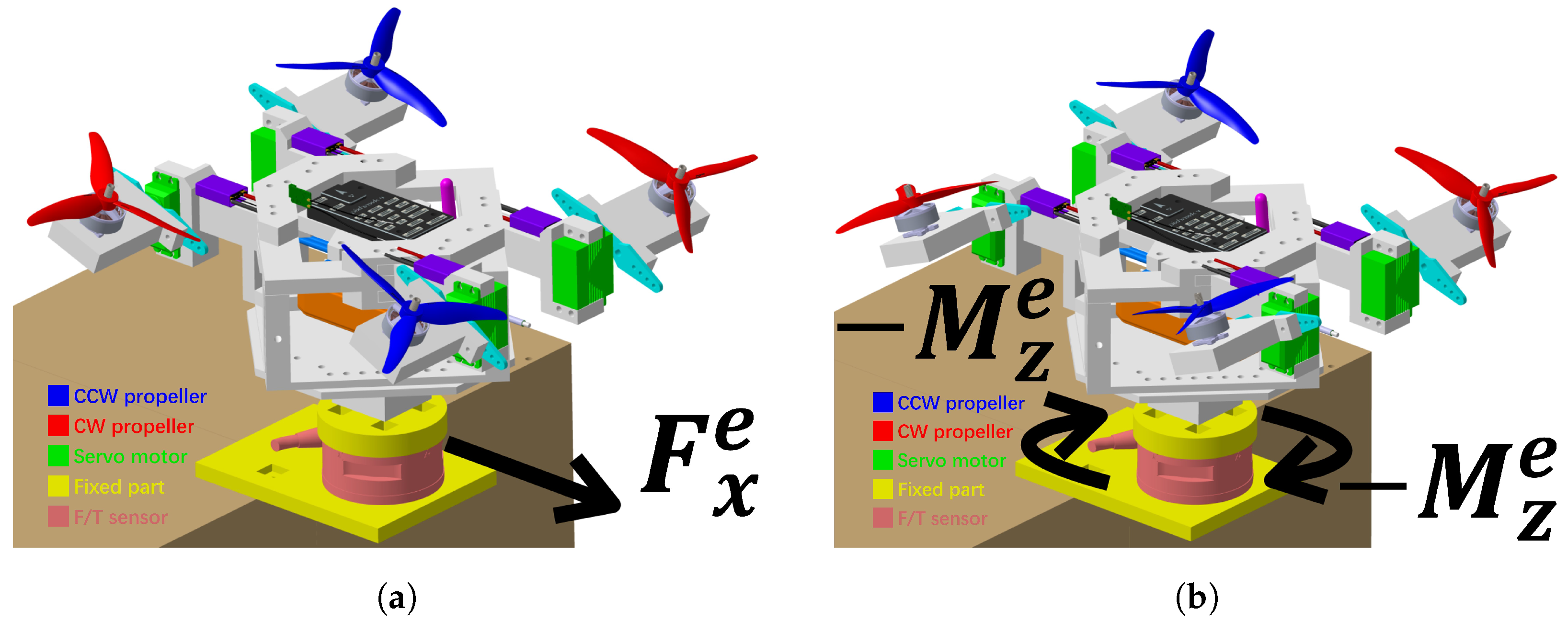 Tilt-X: Development of a Pitch-Axis Tiltrotor Quadcopter for Maximizing ...