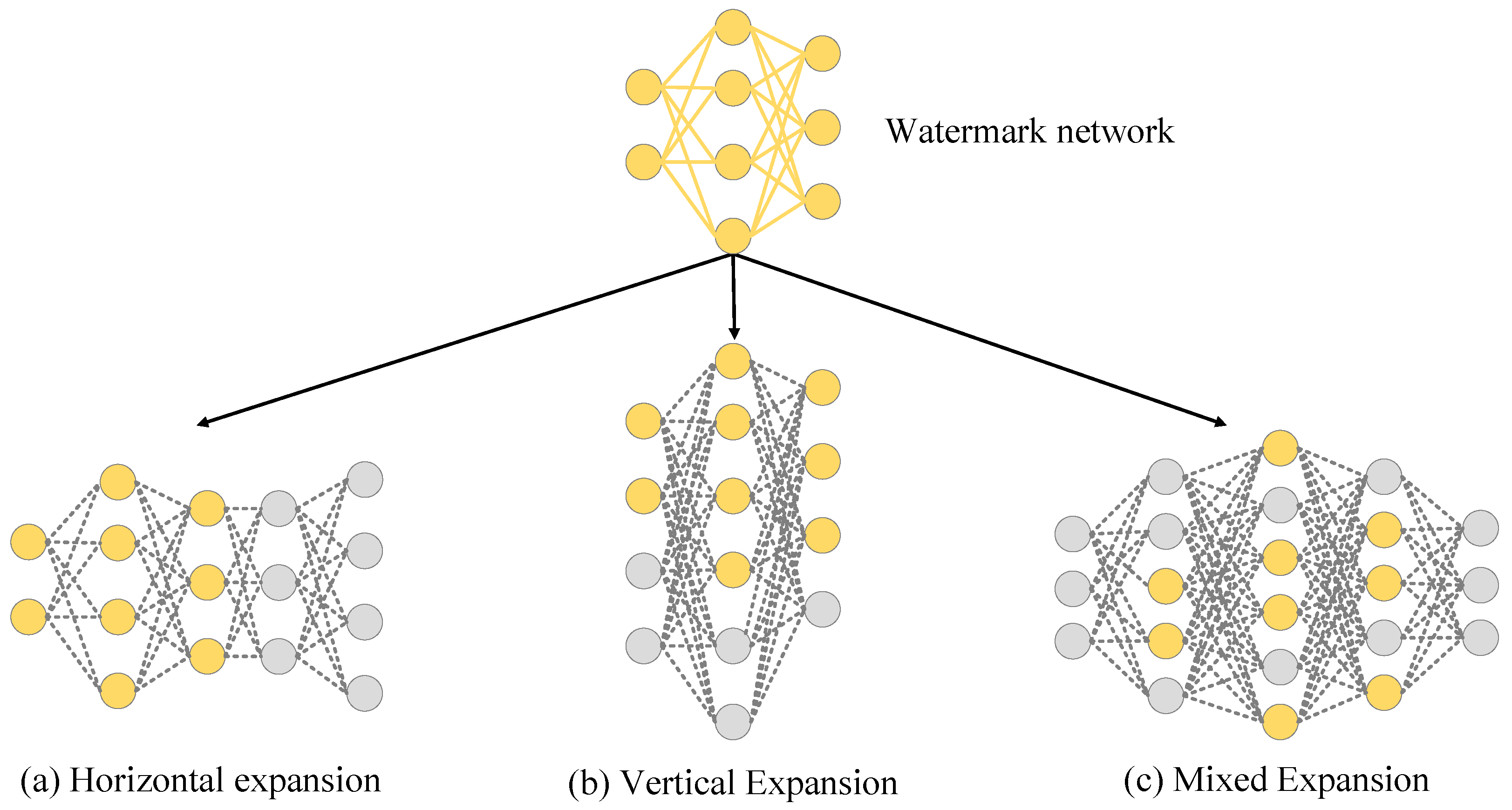 IW-NeRF: Using Implicit Watermarks to Protect the Copyright of Neural Radiation Fields