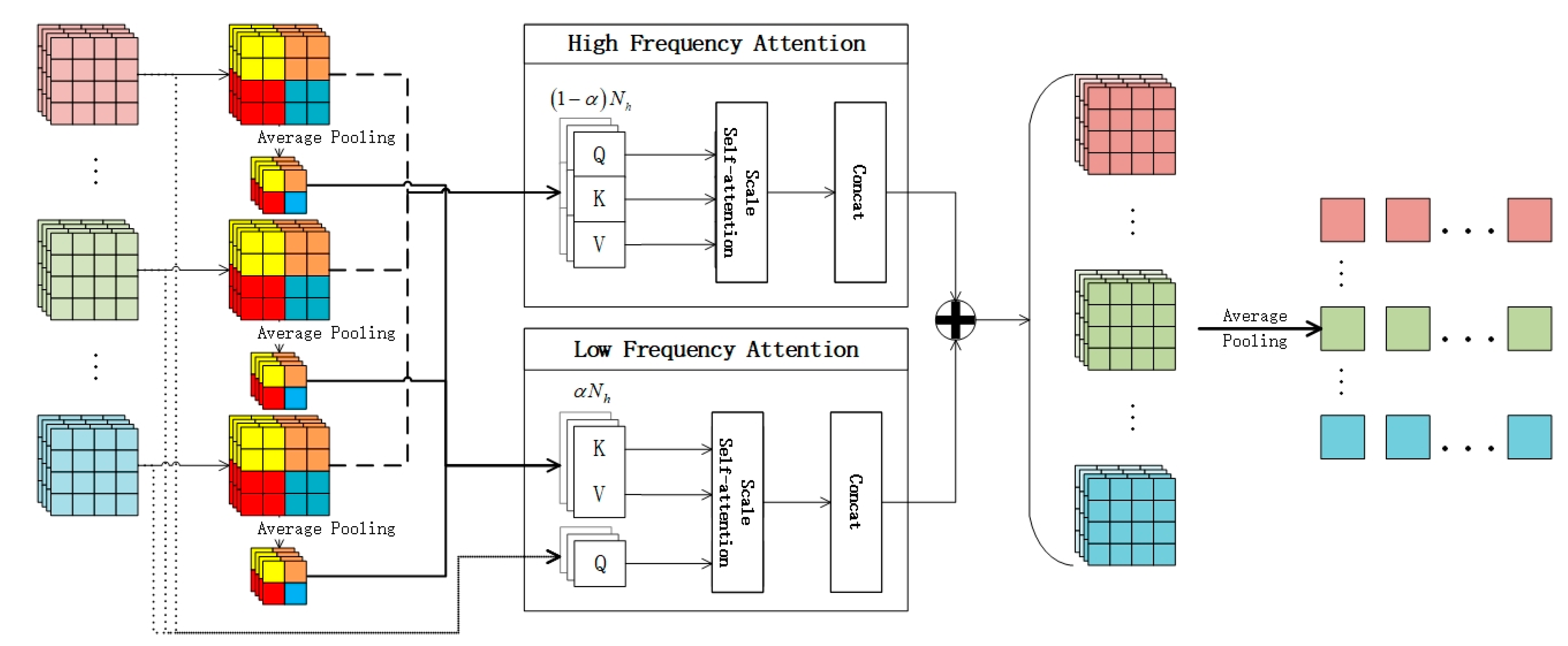 HLFSRNN-MIL: A Hybrid Multi-Instance Learning Model for 3D CT Image Classification