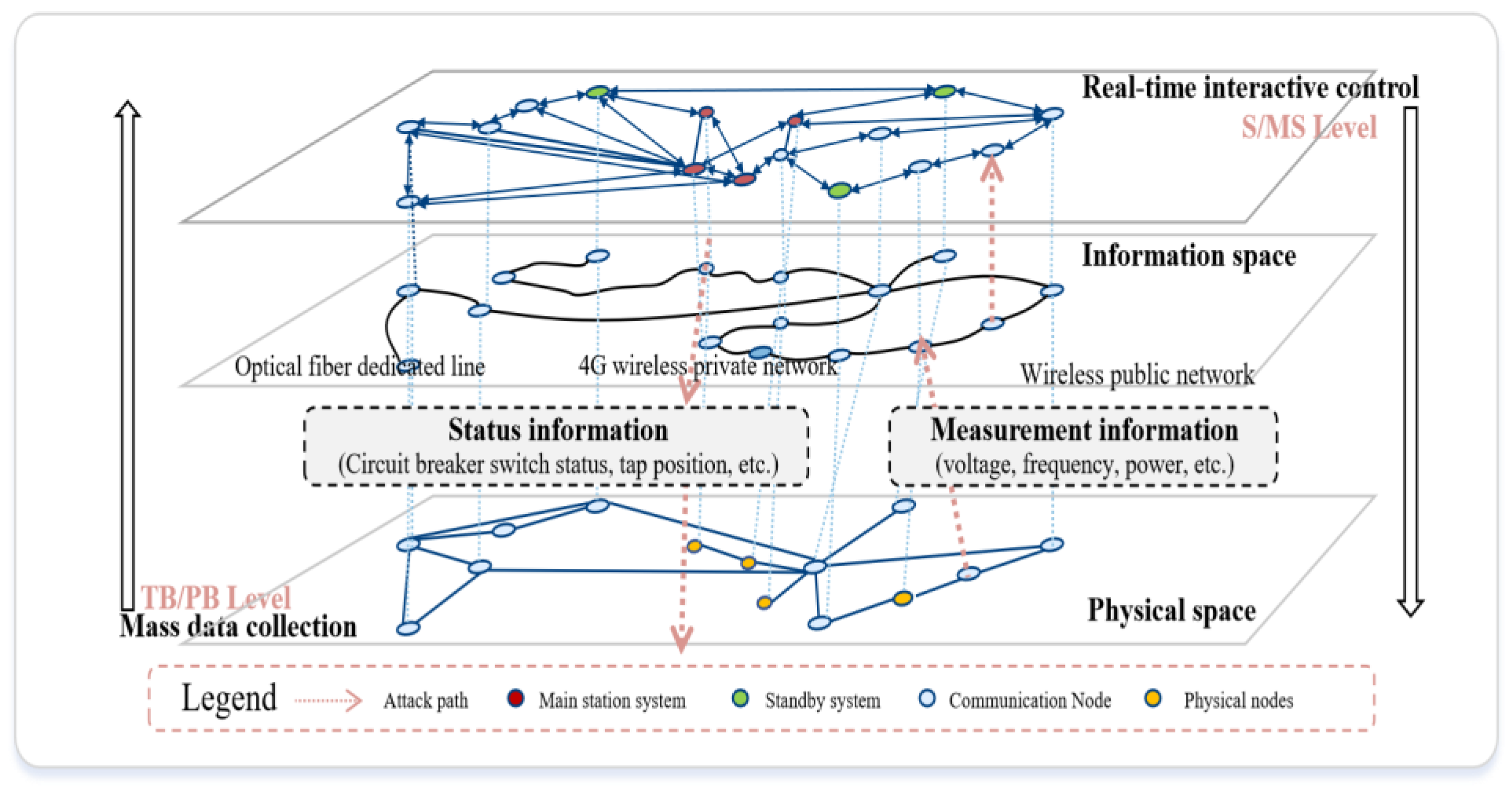 Applied Sciences | Free Full-Text | Research on Power Cyber-Physical ...