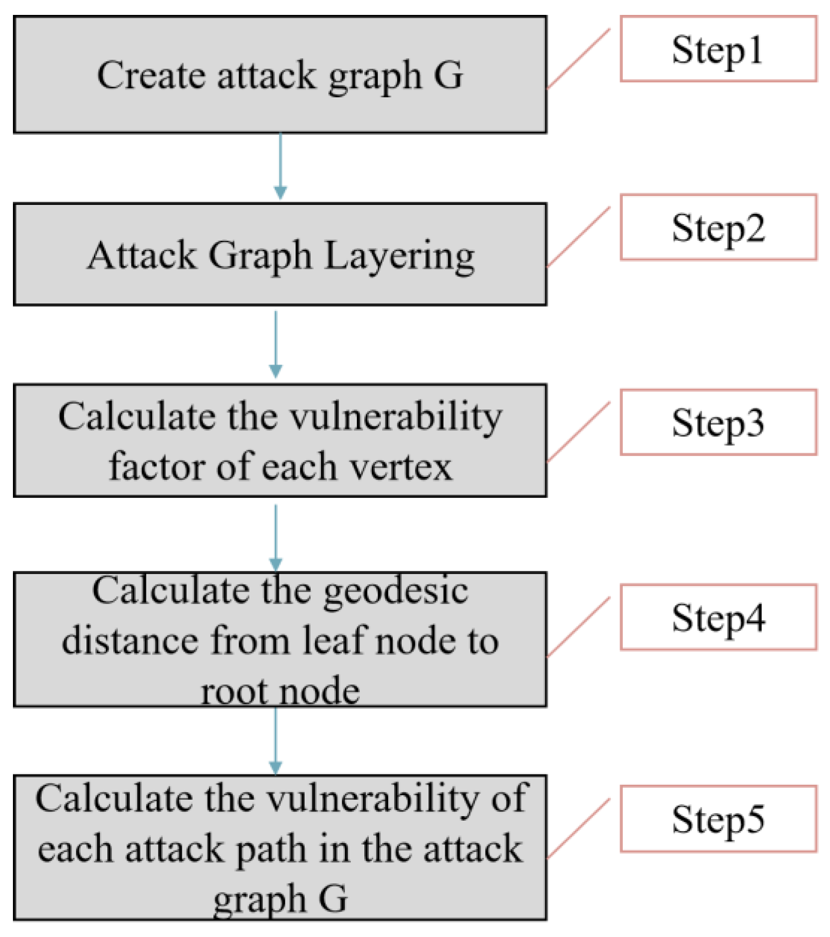 Applied Sciences | Free Full-Text | Research on Power Cyber-Physical ...
